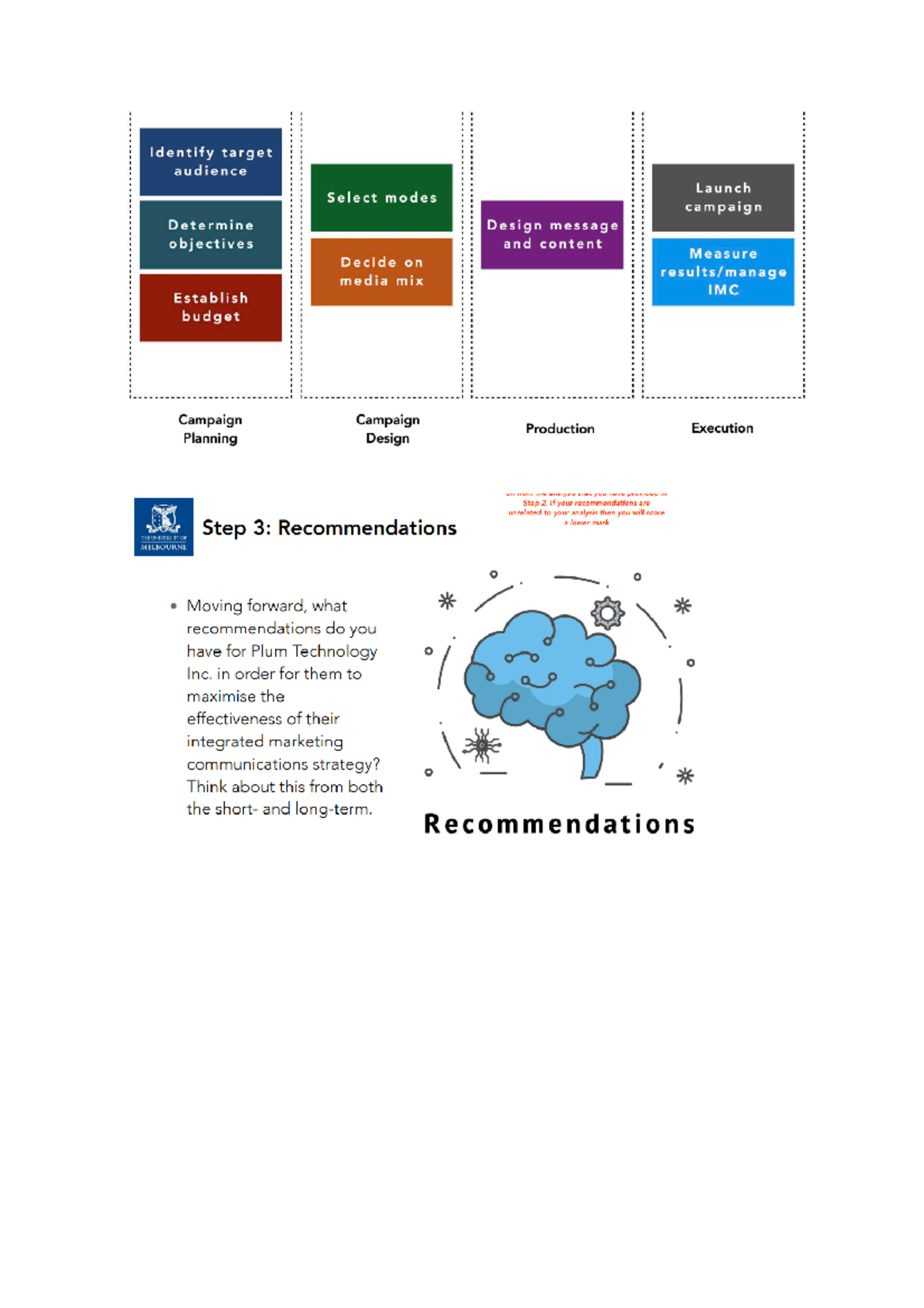 Step 1 define - MKF1120 - Step 1 define: all concepts Step 2: analyse ...