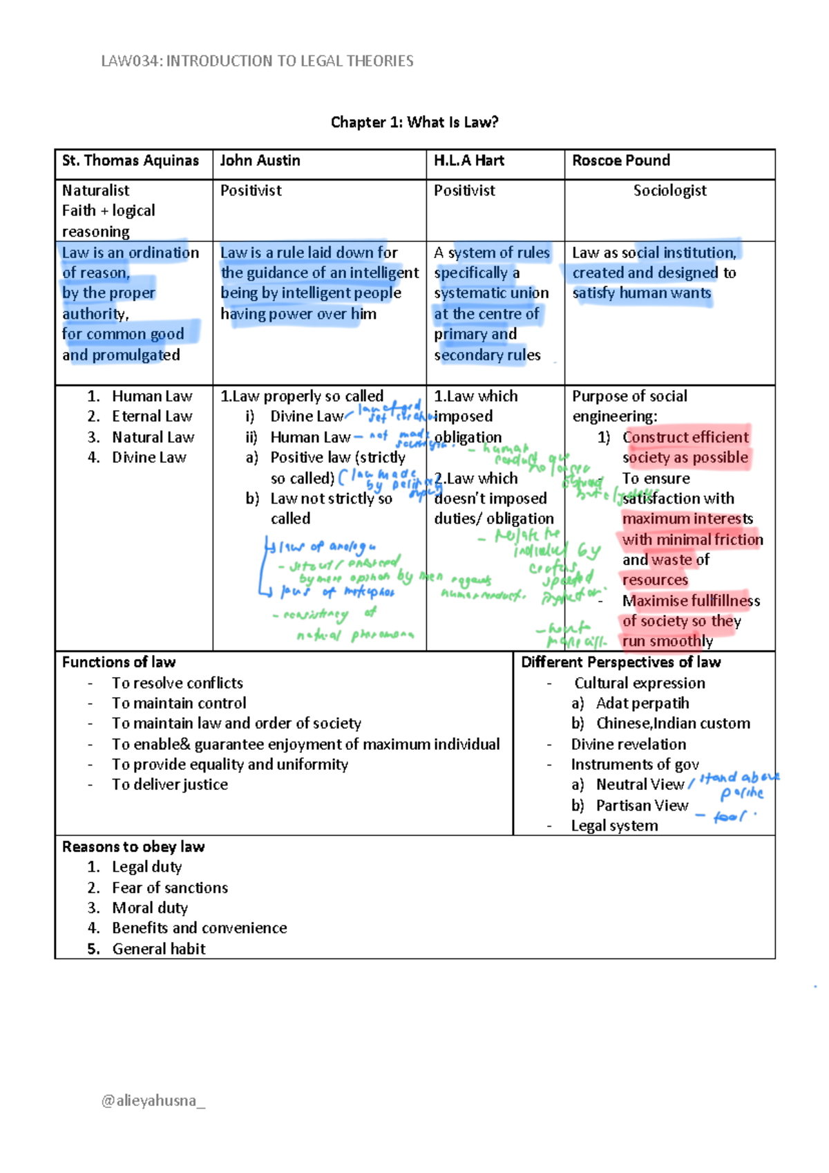 LAW034 Notes - Chapter 1: What Is Law? St. Thomas Aquinas John Austin H ...