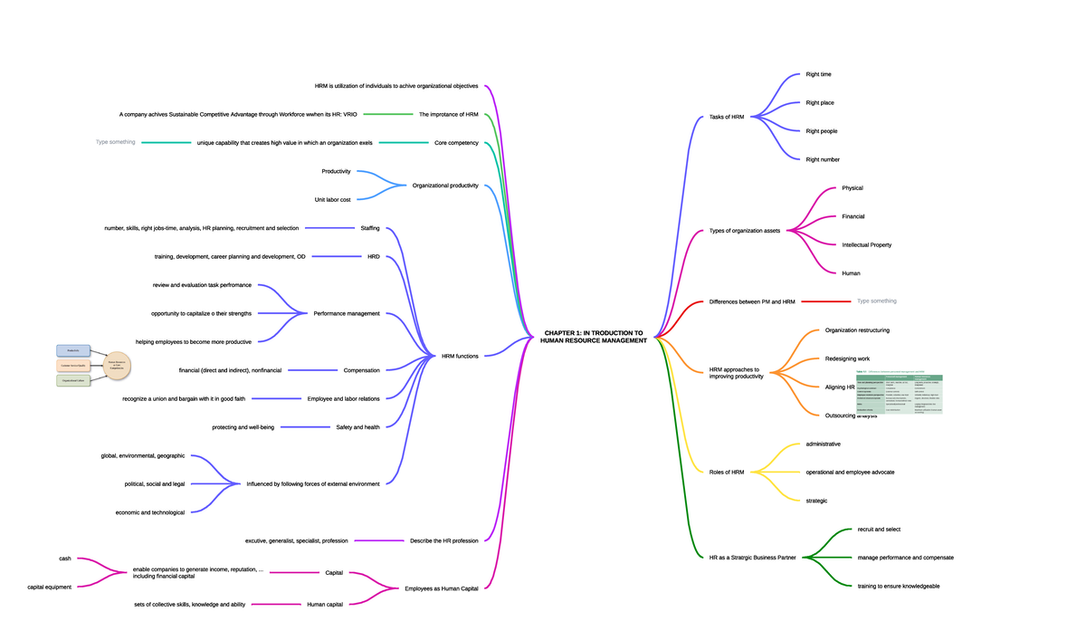 Chapter 1 - mindmap - Safety and health Human Unit labor cost cash ...