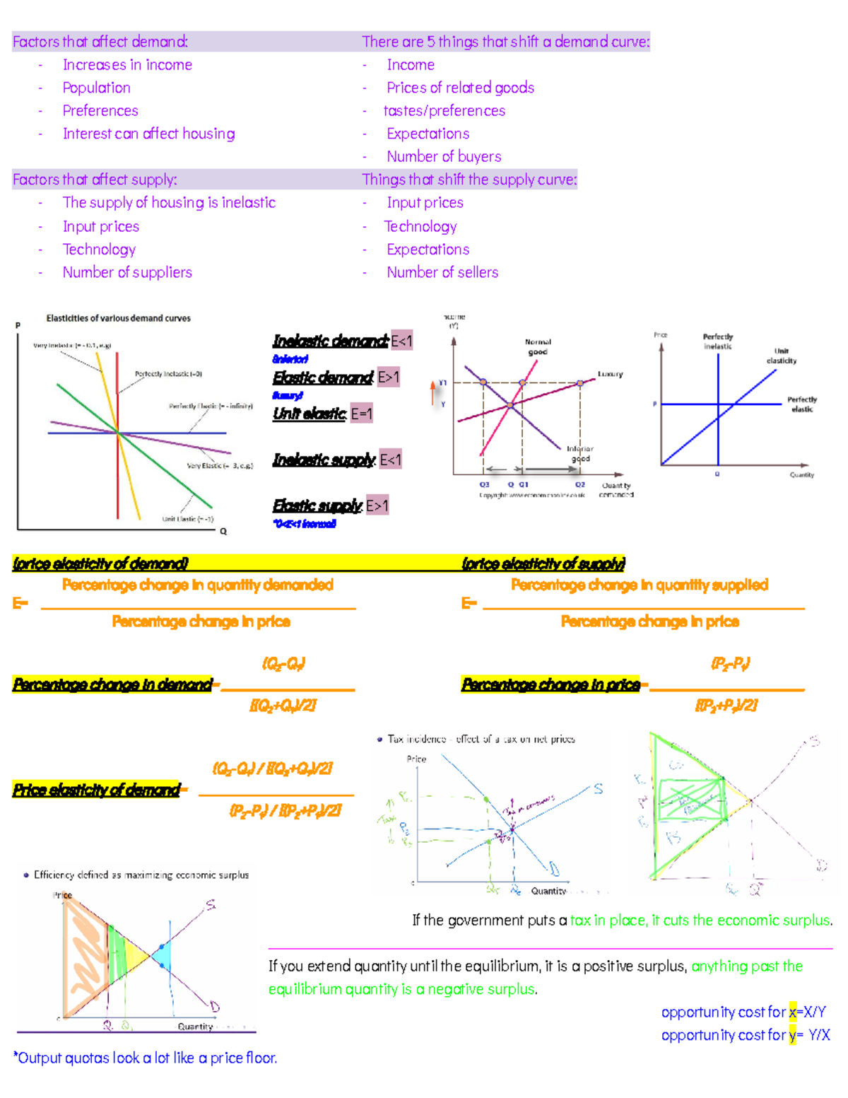 Copy of Econ Exam Cheat Sheet - Factors that aect demand: There are 5 ...