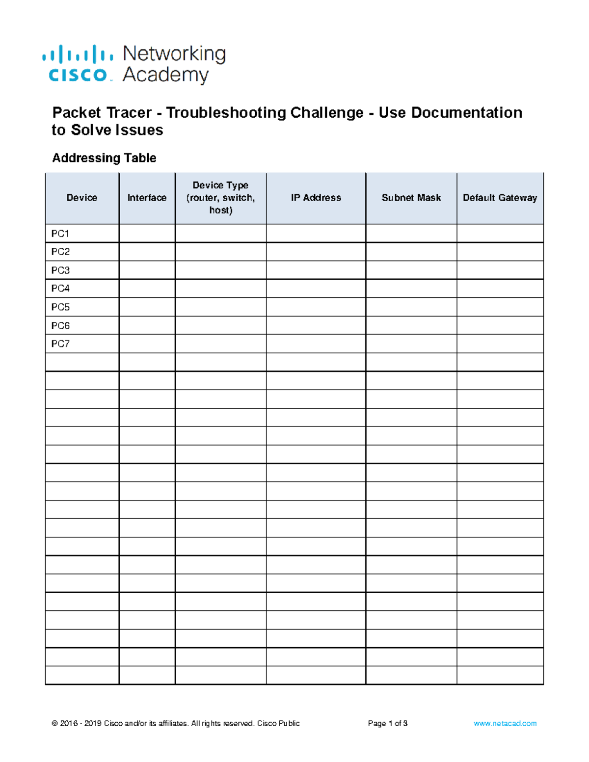 12 - packet tracer lab ccna2v7 troubleshooting challenge use documentation to solve - Studocu