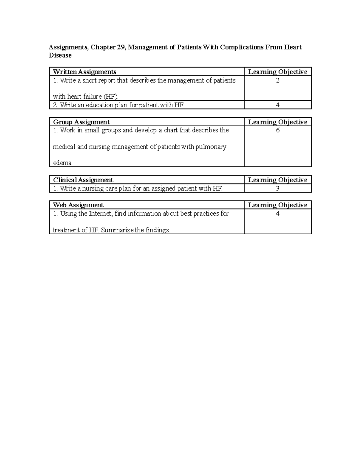 ASN Chapter 29 Anatomy and physiological practice book ...