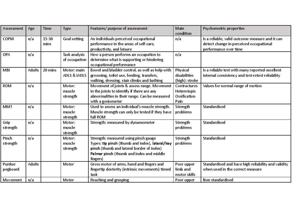 OT types of Assessments - Assessment Age Time Type Features/ purpose of ...