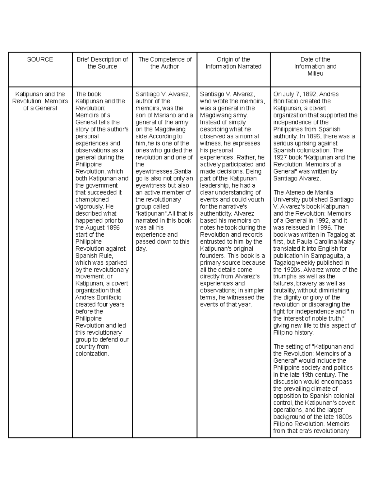 Test of Authenticity and Conclusion - SOURCE Brief Description of the ...