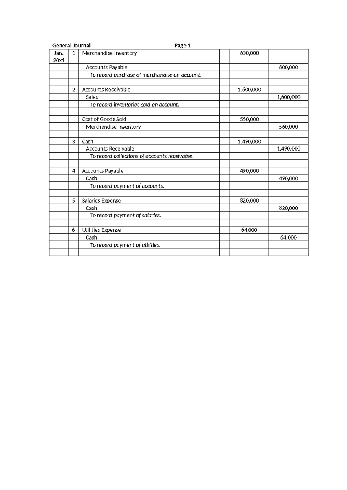 George Laku - accounting cycle - General Journal Page 1 Jan. 20x 1 ...