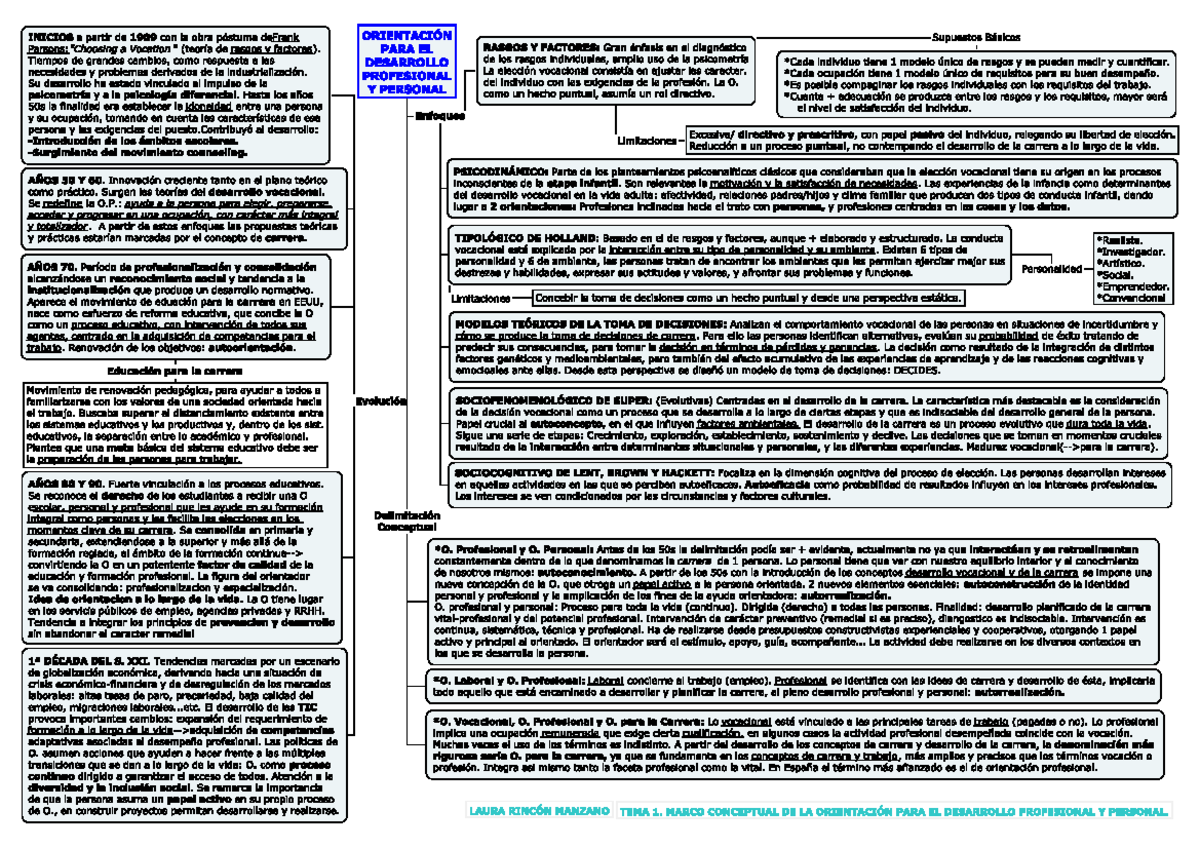 Mapas-resumen. Temas 1 al 10 - Orientación Profesional y Personal - Studocu