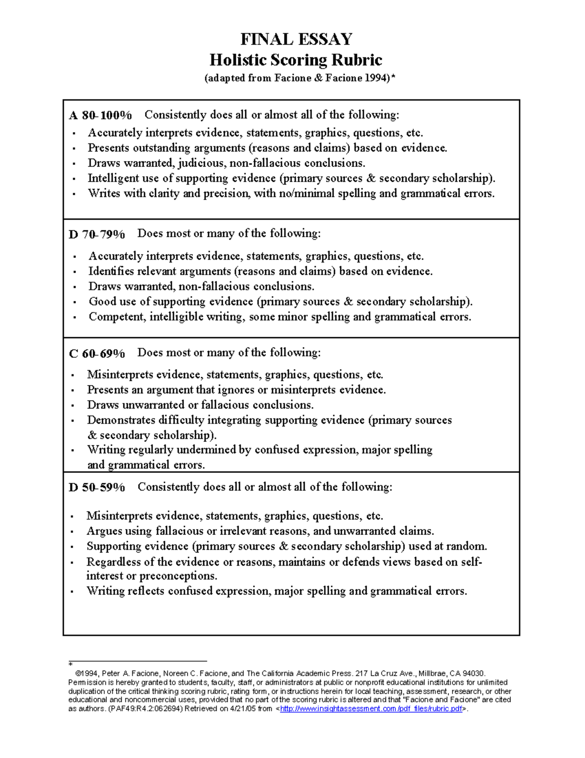 Holistic Critical Thinking Scoring Rubric - FINAL ESSAY Holistic ...