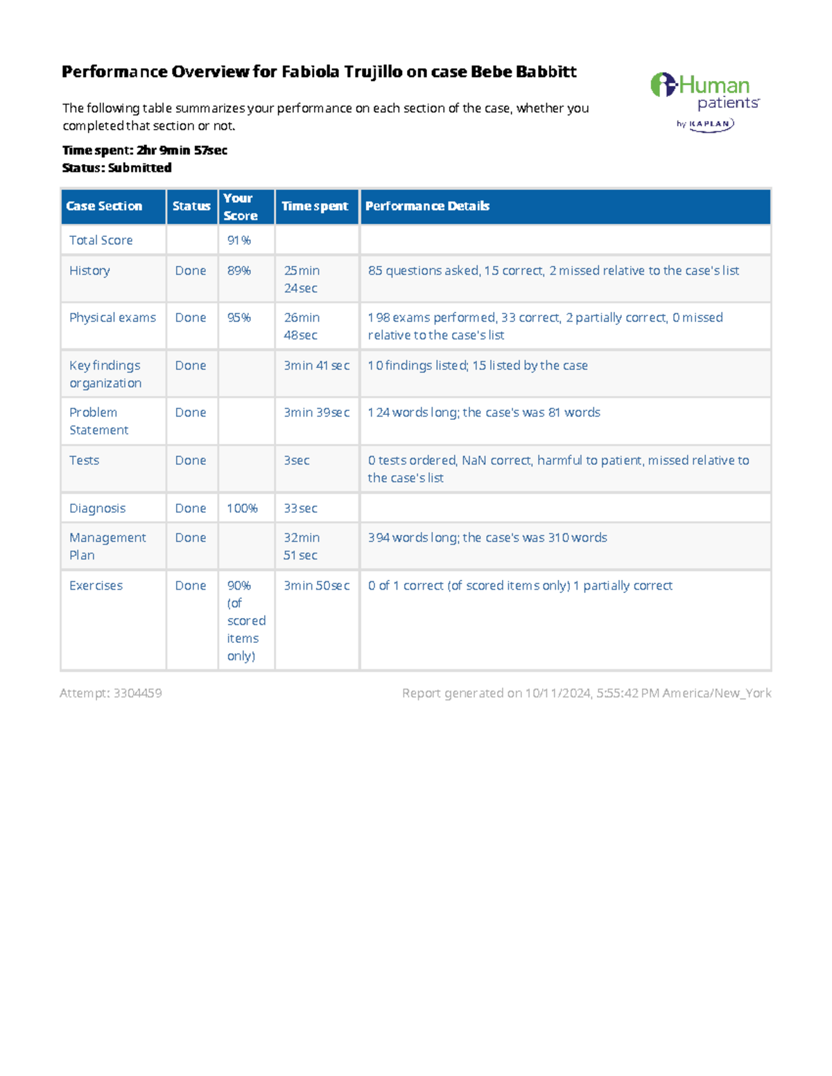 Week 6 i human report FTR - Performance Overview for Fabiola Trujillo ...