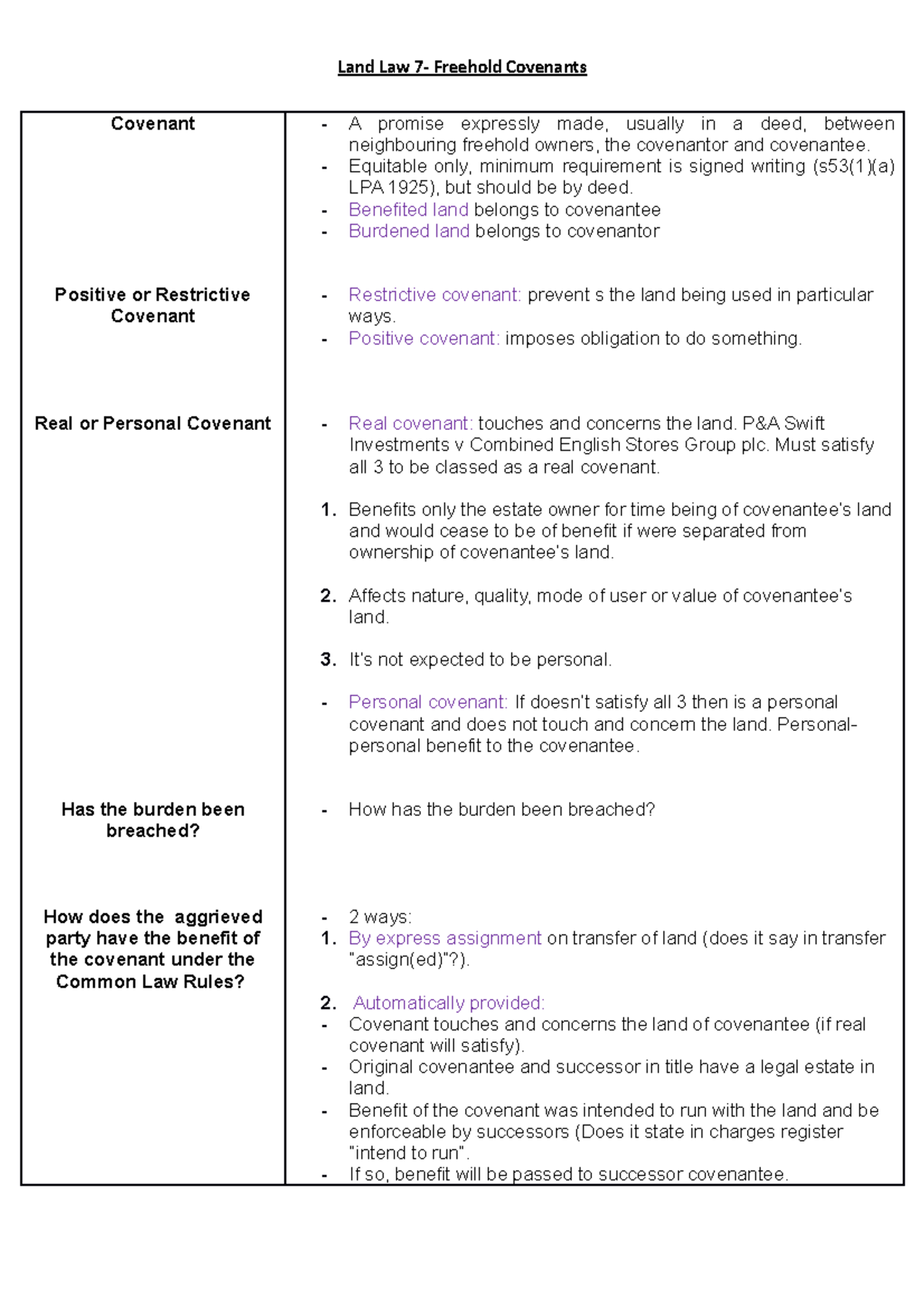 Land Law 7 - LLB Large Group 7 Level 5 - Land Law 7- Freehold Covenants ...