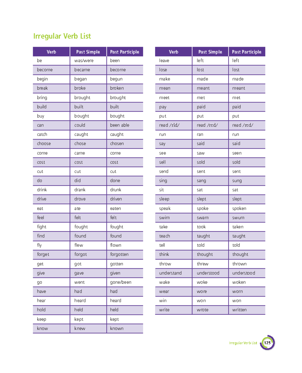 Unit 1 Irregular Verbslist Irregular Verb List 125 Irregular Verb
