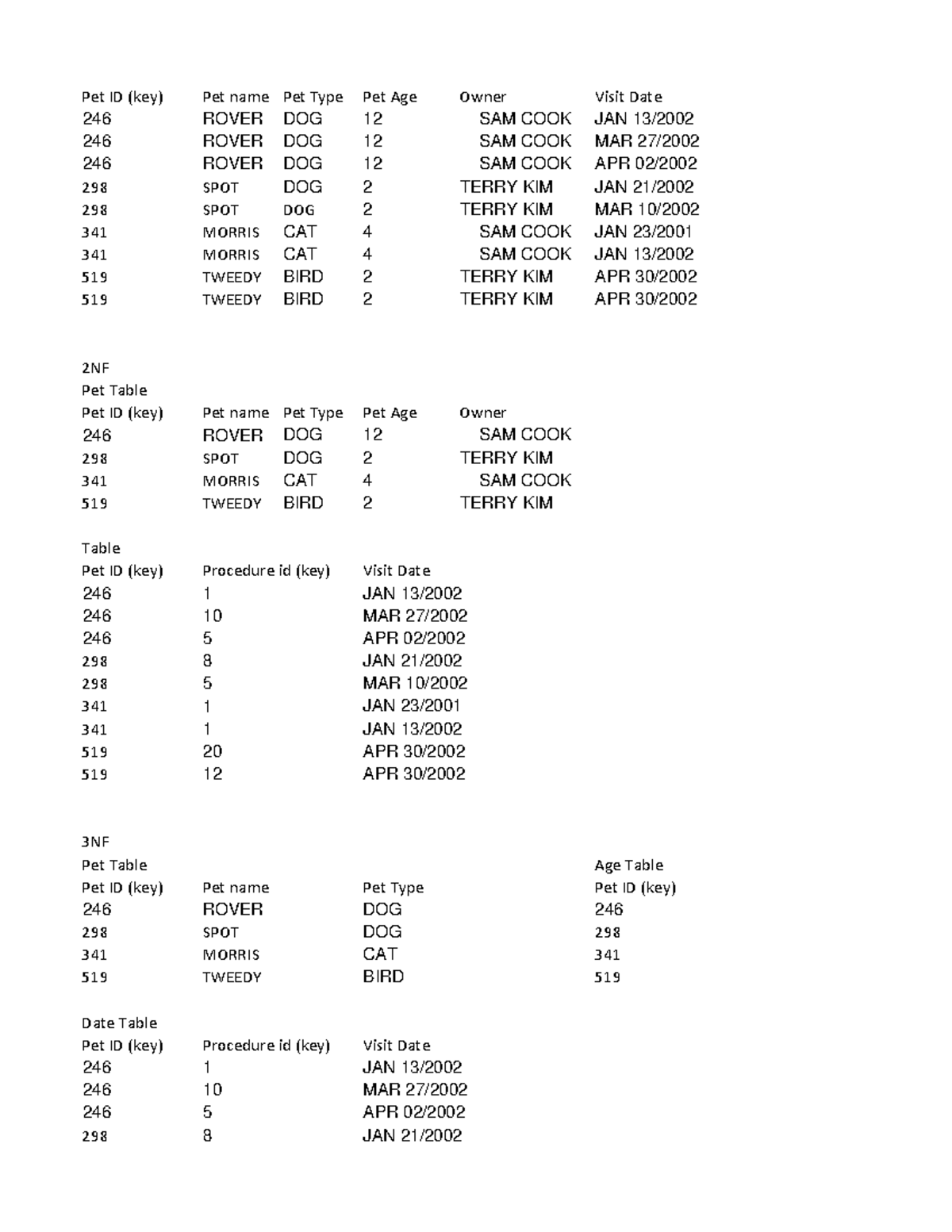 bt Lab 1 dbi202 - Pet ID (key) Pet name Pet Type Pet Age Owner Visit ...