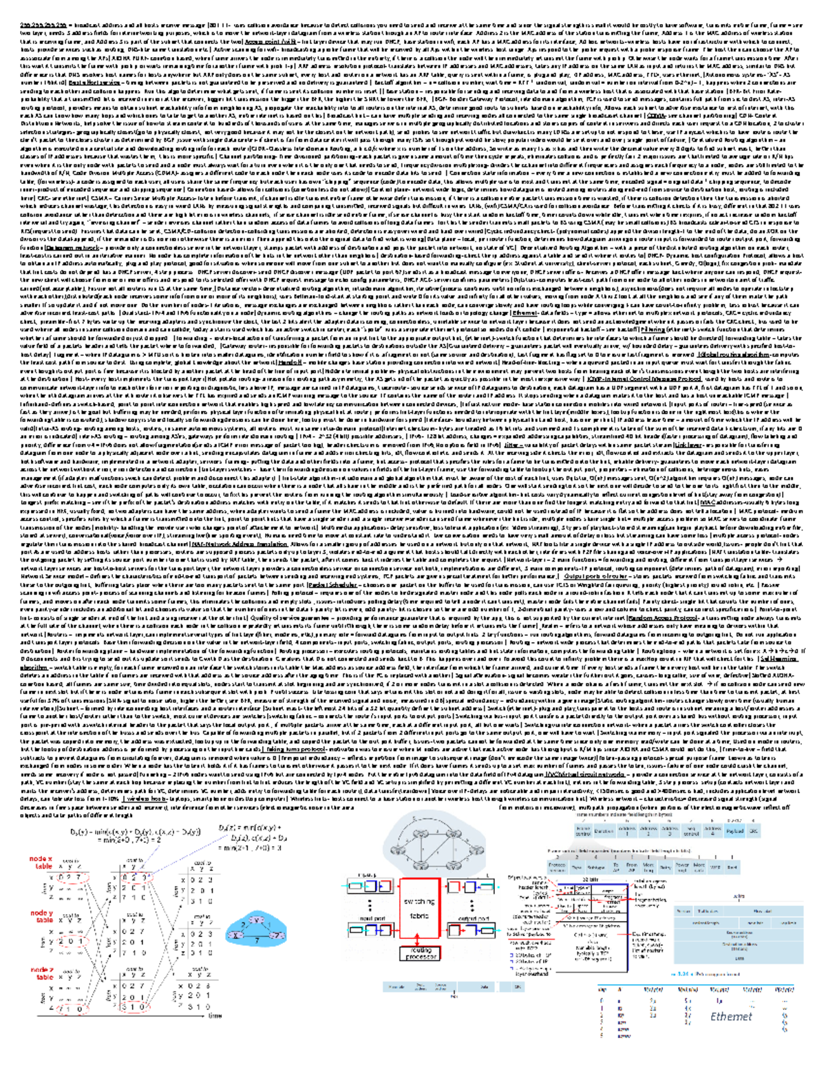 Final Exam Cheat Sheet - 255.255.255 = broadcast address and all hosts ...