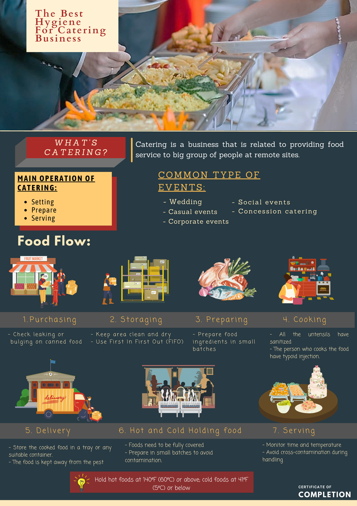 HTF110 Poster - T h e B e s t H y g i e n e F o r C a t e r i n g B u s ...