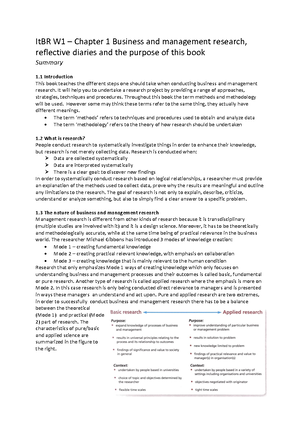 Summary. Saunders Book. Research Methods for Business Students ...