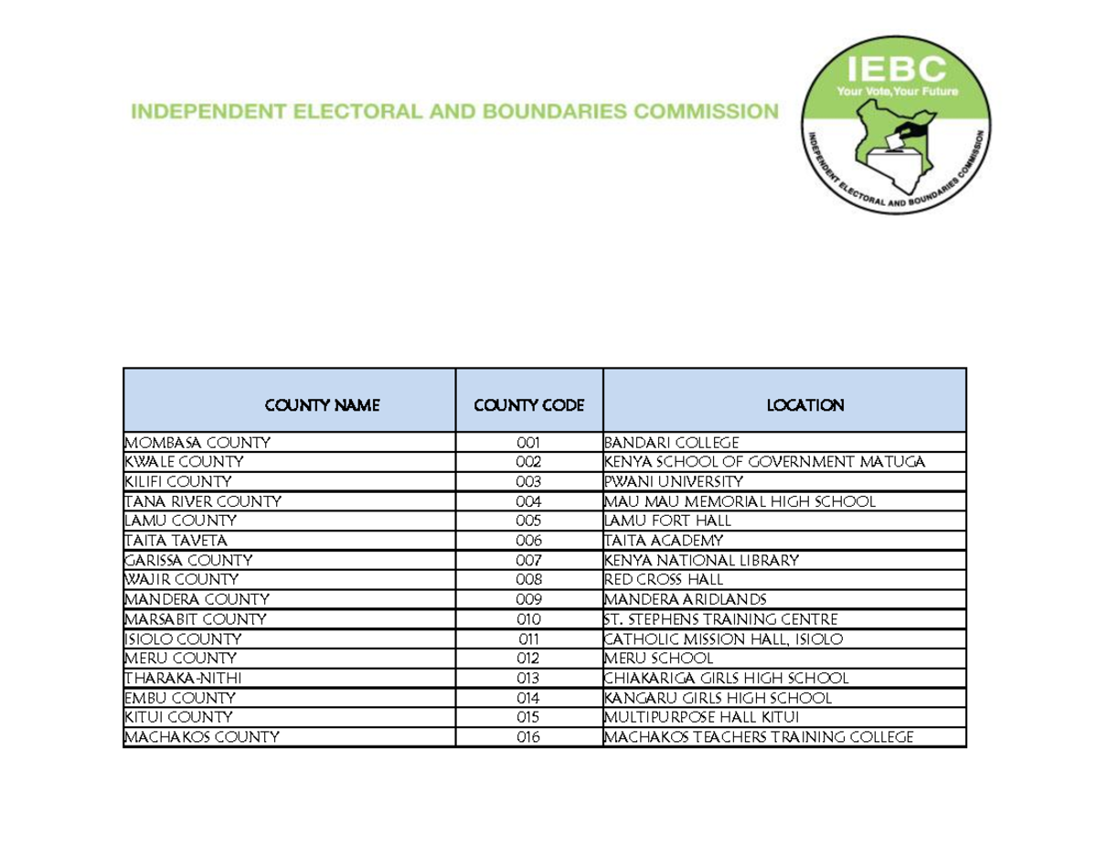 LQei86k CJV - Diploma level....madam Jane - COUNTY NAME COUNTY CODE ...