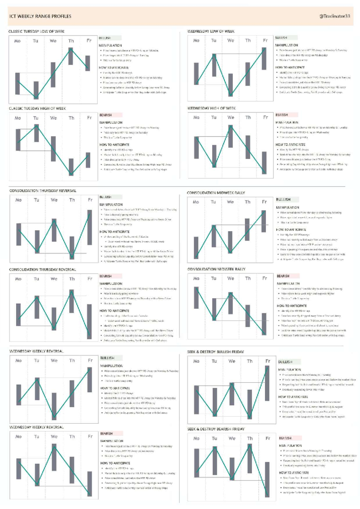 230904 ICT Weekly Range Profiles - Computer Science SL - Studocu