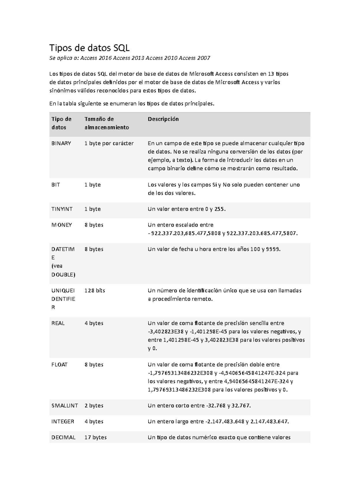 Tipos De Datos Sql Apuntes Todo Tipos De Datos Sql Se Aplica A Access 2016 Access 2013