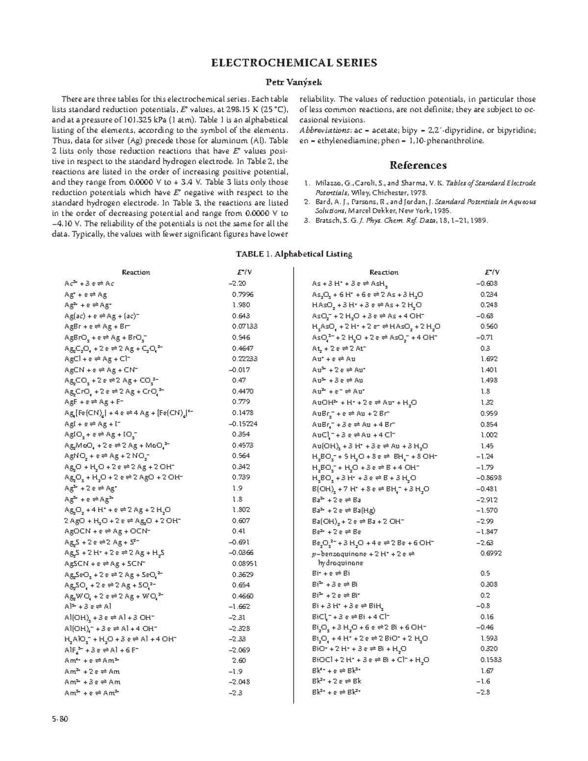 Standar Electrochem Table - electrochemical series Petr Vanýsek There ...