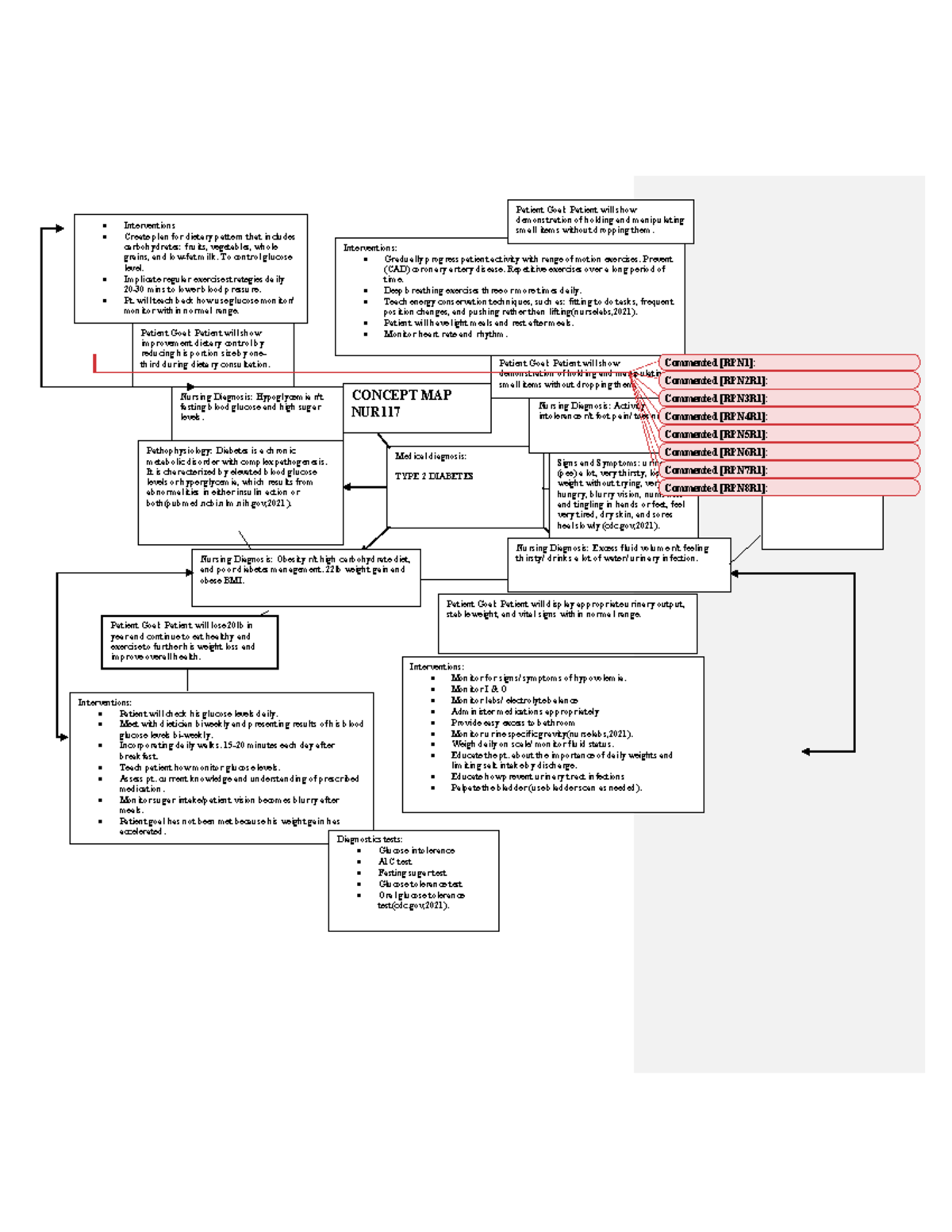 Concept Map NUR1 - homework assignment - Concept Map NUR Medical ...