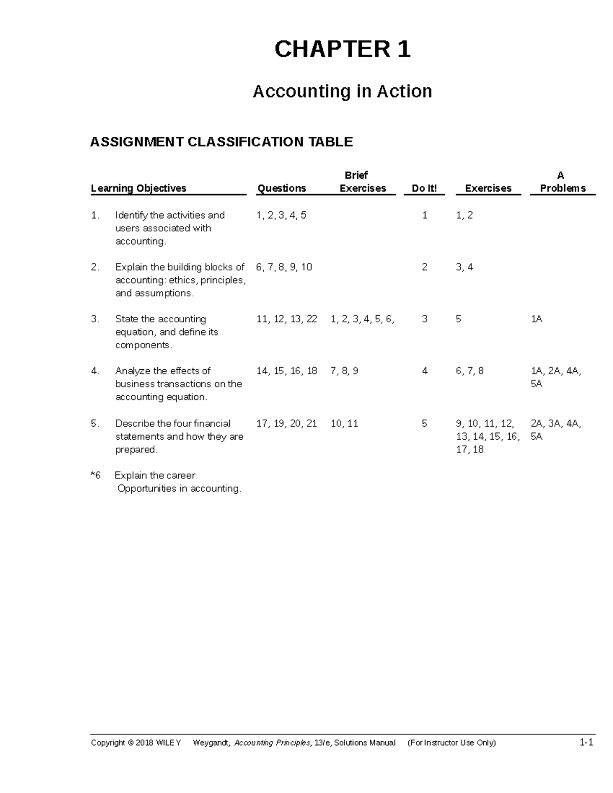 Ch01 - nhjbkj - CHAPTER 1 Accounting in Action ASSIGNMENT ...