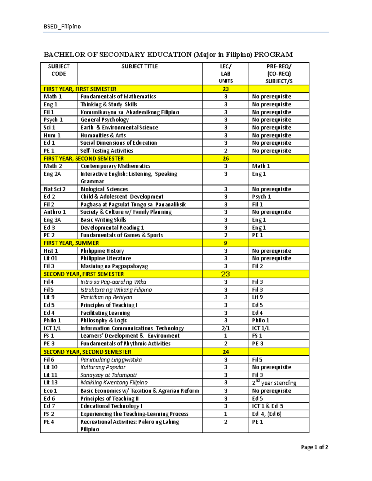 BSED Filipino - BSED_Filipino Page 1 of 2 BACHELOR OF SECONDARY ...
