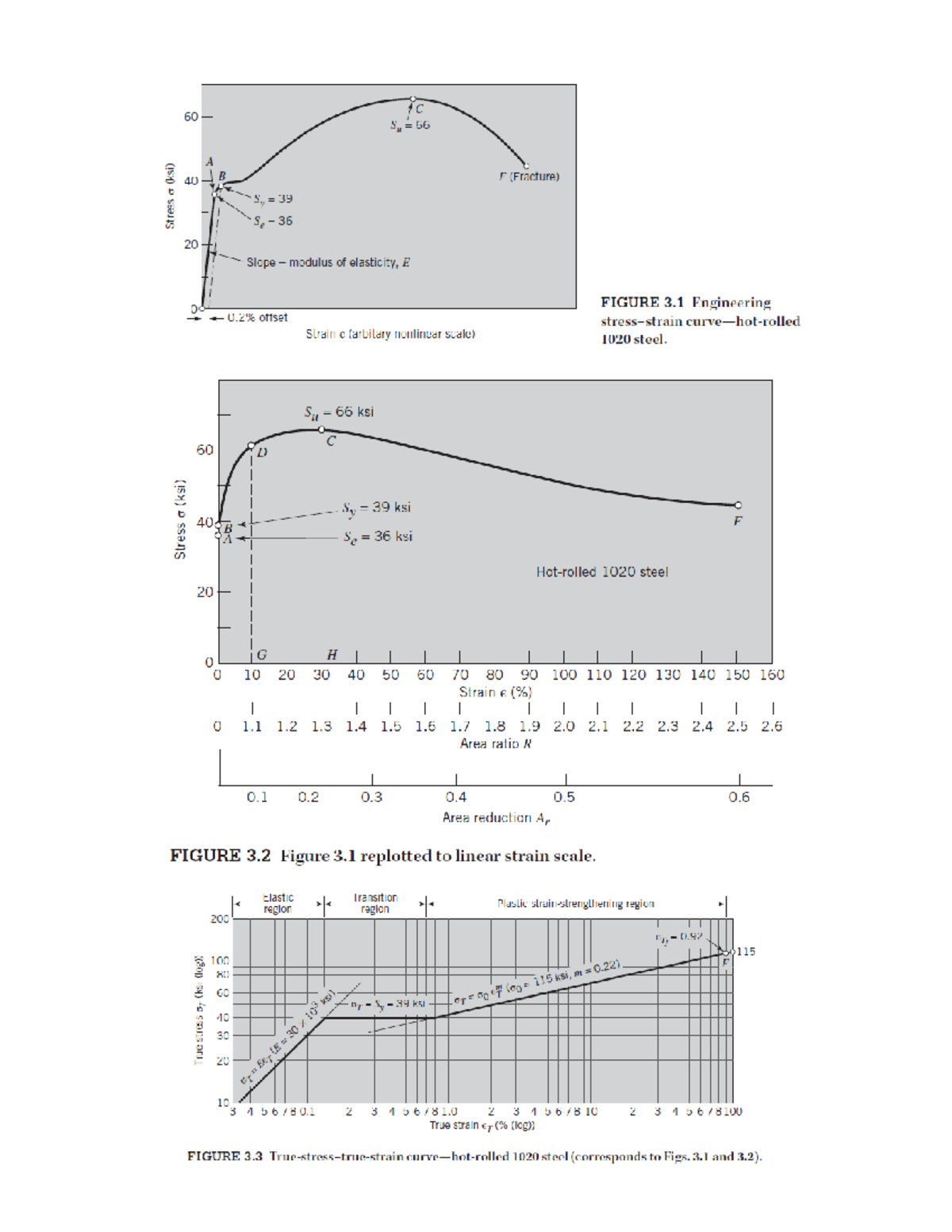 Formula Sheet - Mech 3002 - Studocu