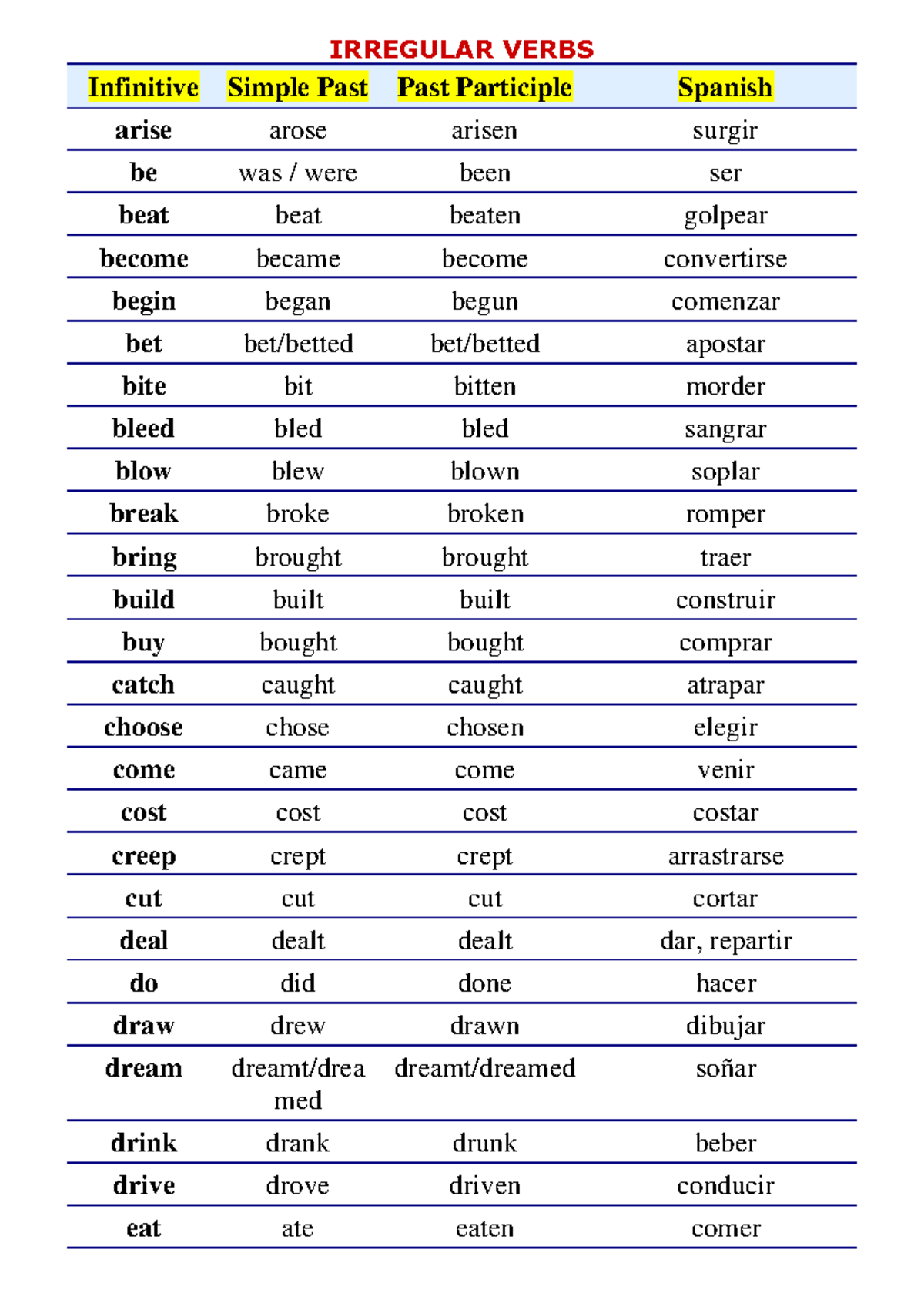 Irregular Verbs - IRREGULAR VERBS Infinitive Simple Past Past ...