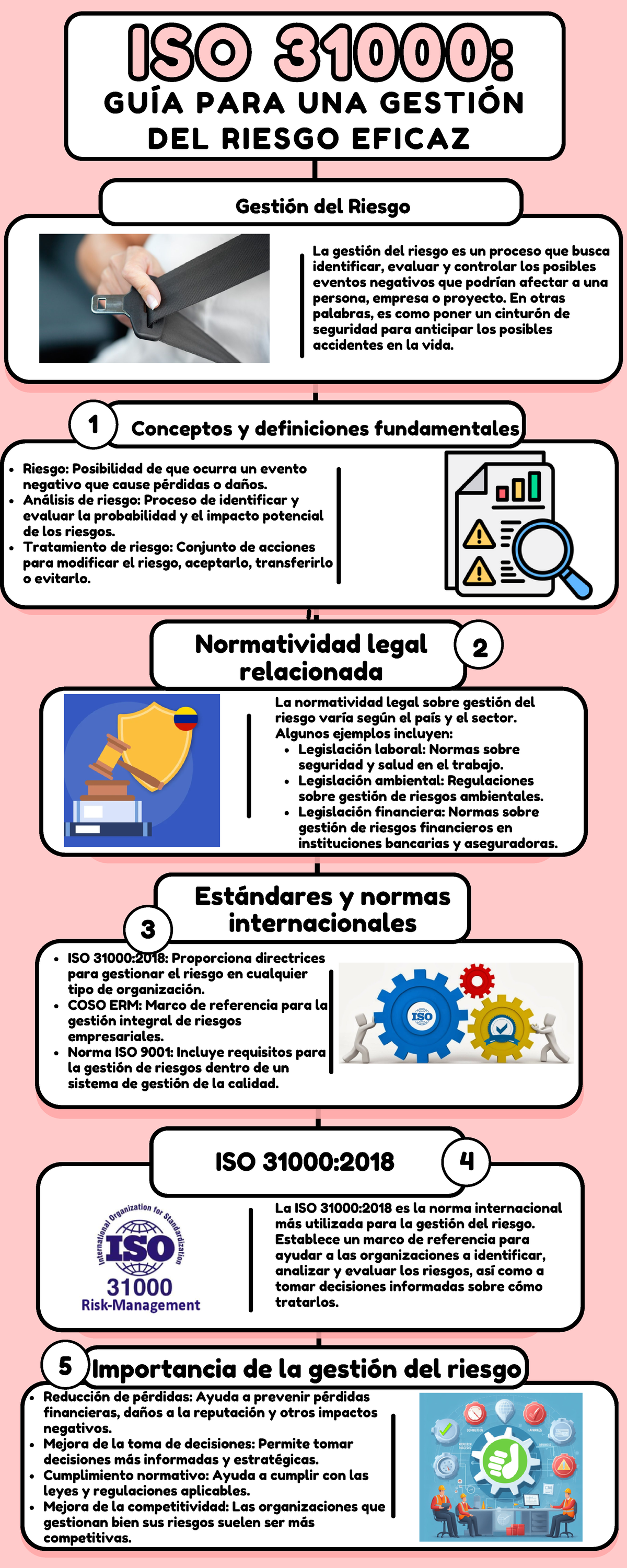 Inforgrafia - una infografia de la norma iso 9001 - GUÍA PARA UNA GESTIÓN DEL RIESGO EFICAZ ISO ...