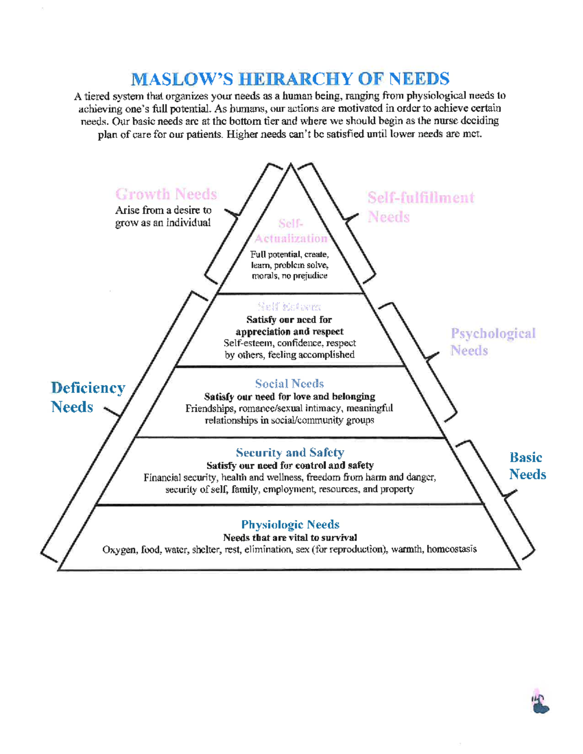 Maslow- Erikson - NURS 1200 - Studocu