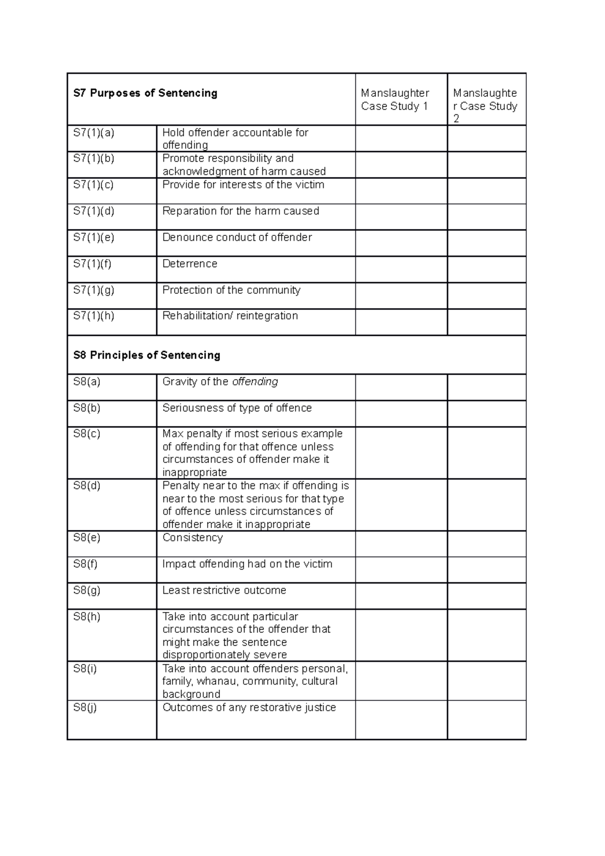 Sentencing Workshop Purposes and Principles Table - S7 Purposes of ...