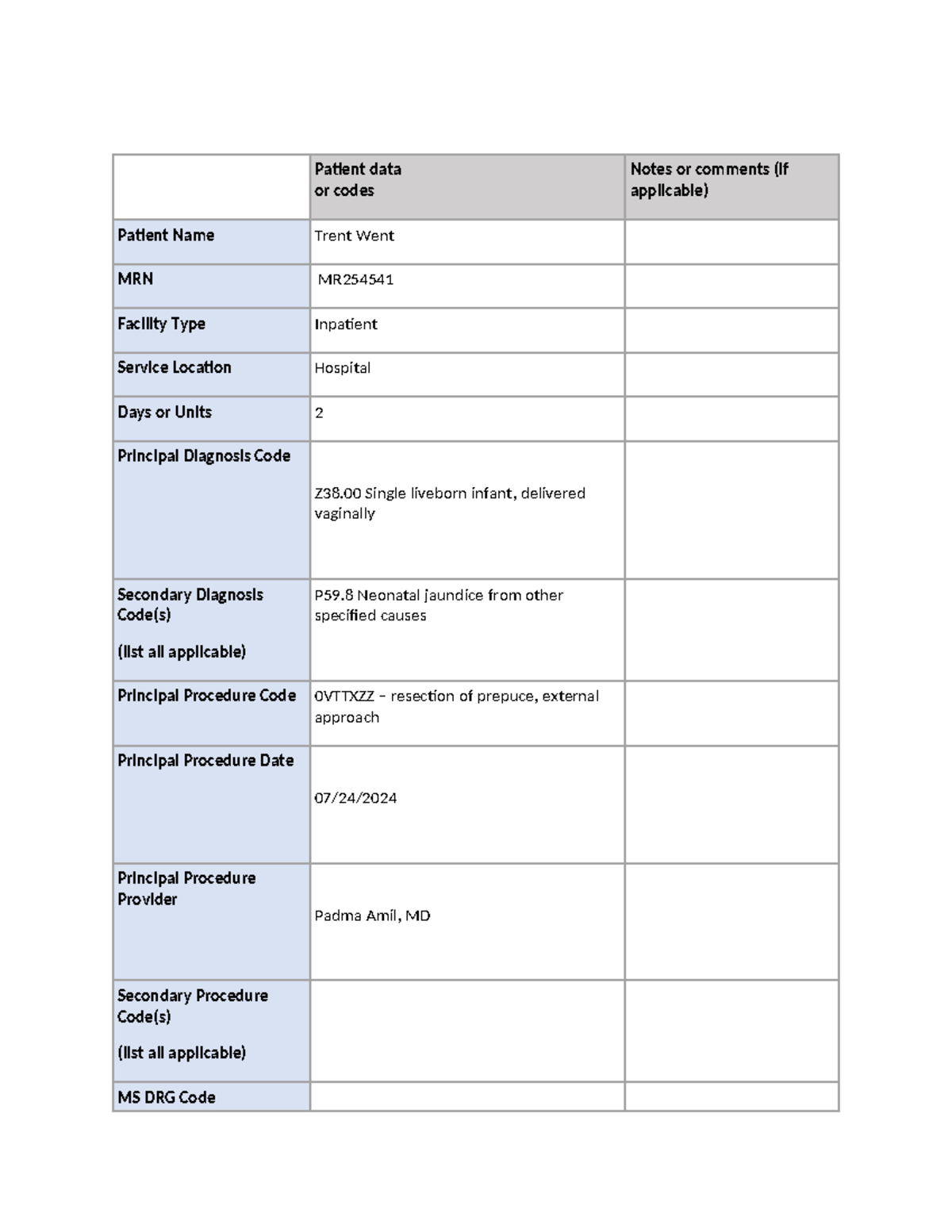 Went notes - study material - Patient data or codes Notes or comments ...