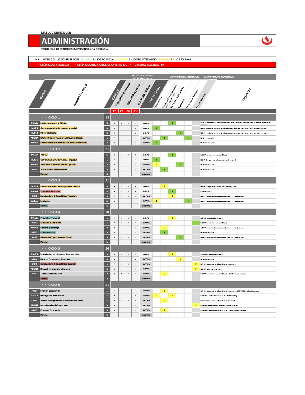 Administracion Pregrado FDM - MALLA CURRICULAR ADMINISTRACIÓN MODALIDAD DE ESTUDIO ...