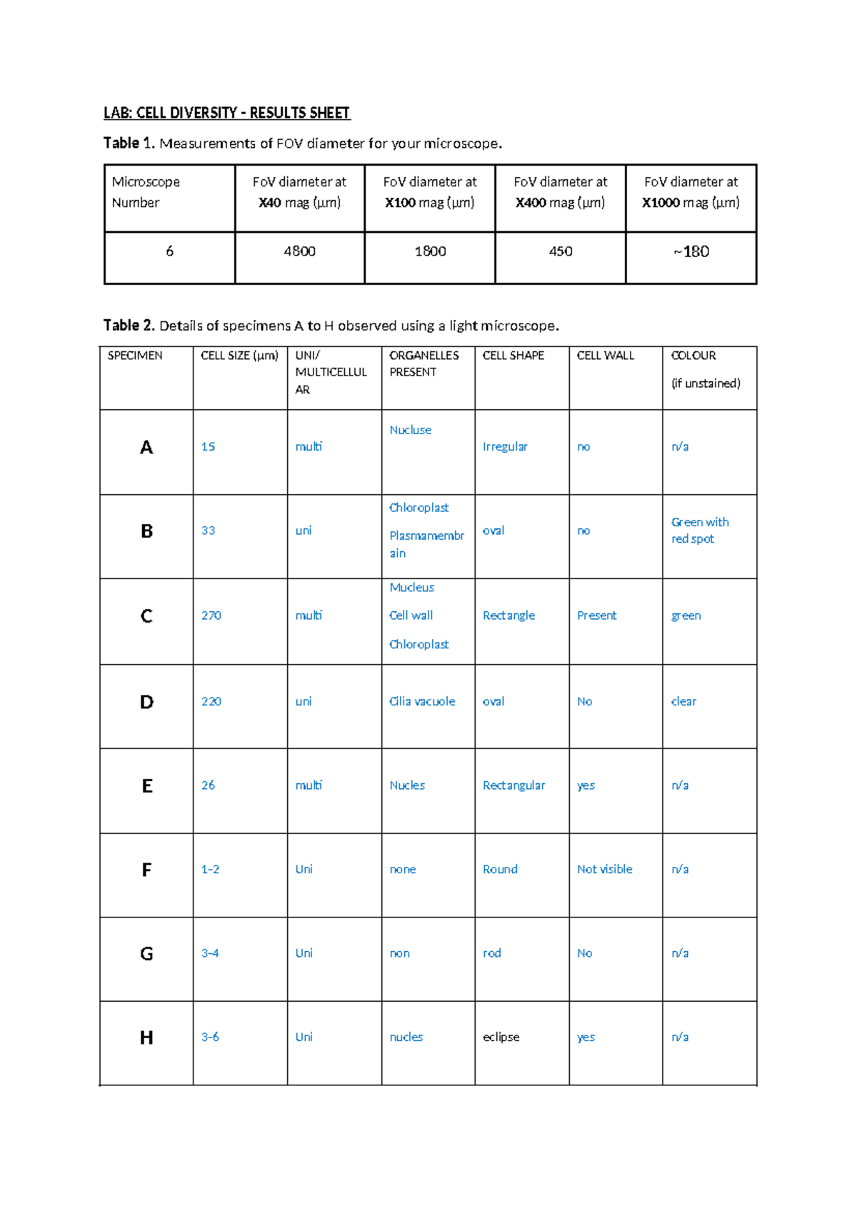 Lab 2 Results Sheet - LAB: CELL DIVERSITY - RESULTS SHEET Table 1 ...