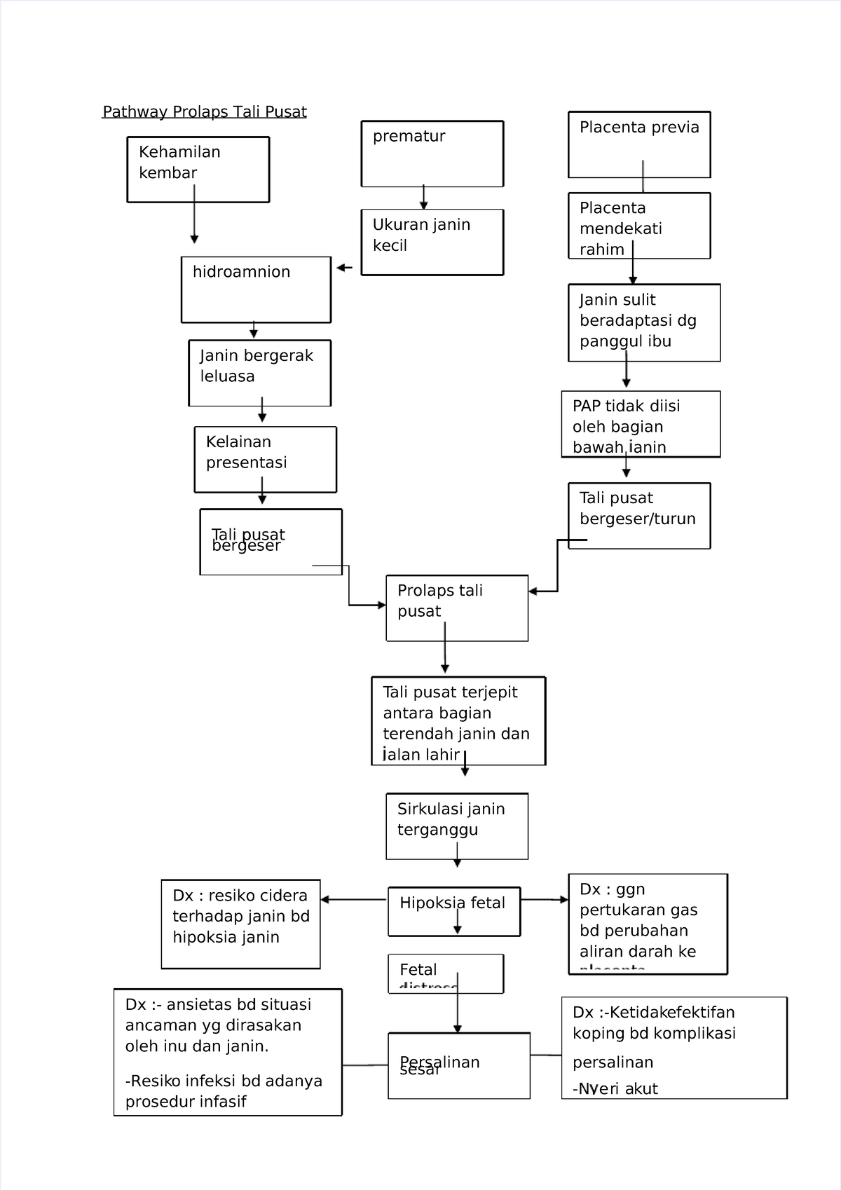 Pdf-pathway-prolaps-tali-pusat compress - Pathway Prolaps Tali ...