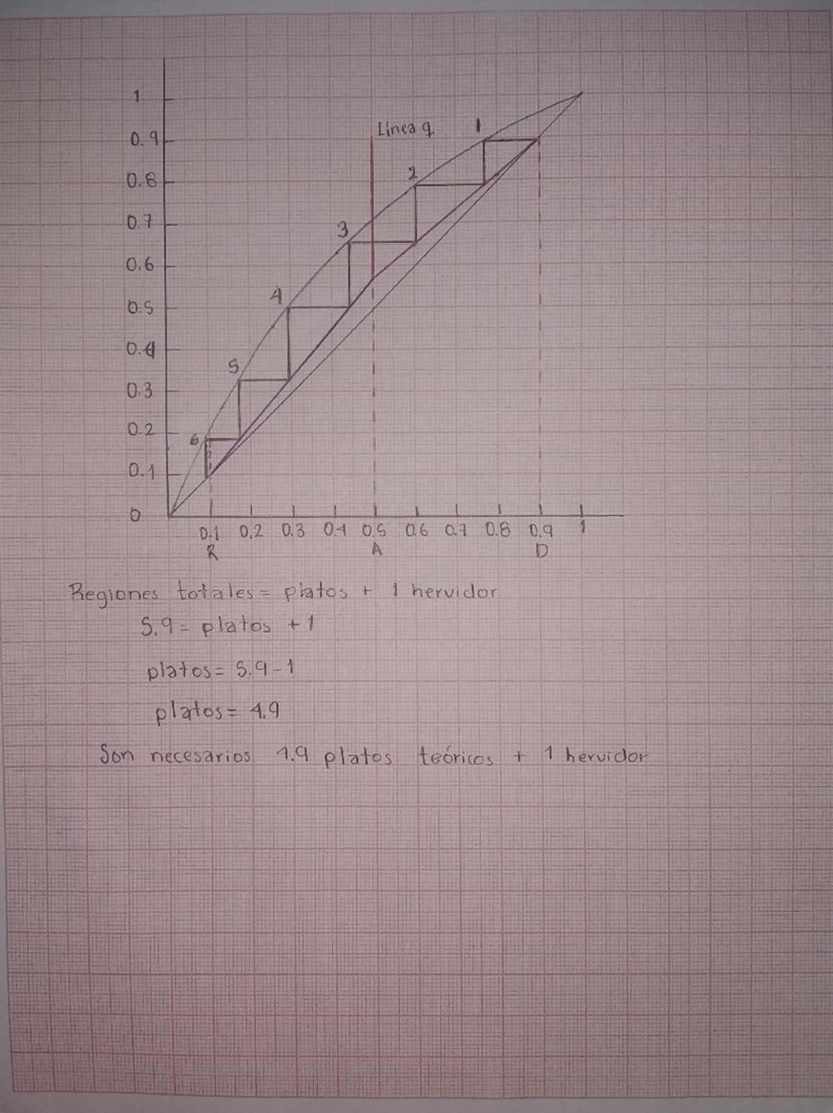 Gradica - Apunte - Biotecnología - 0 9 Linea q 0. 3 04 03 0. o 020 04 0 ...