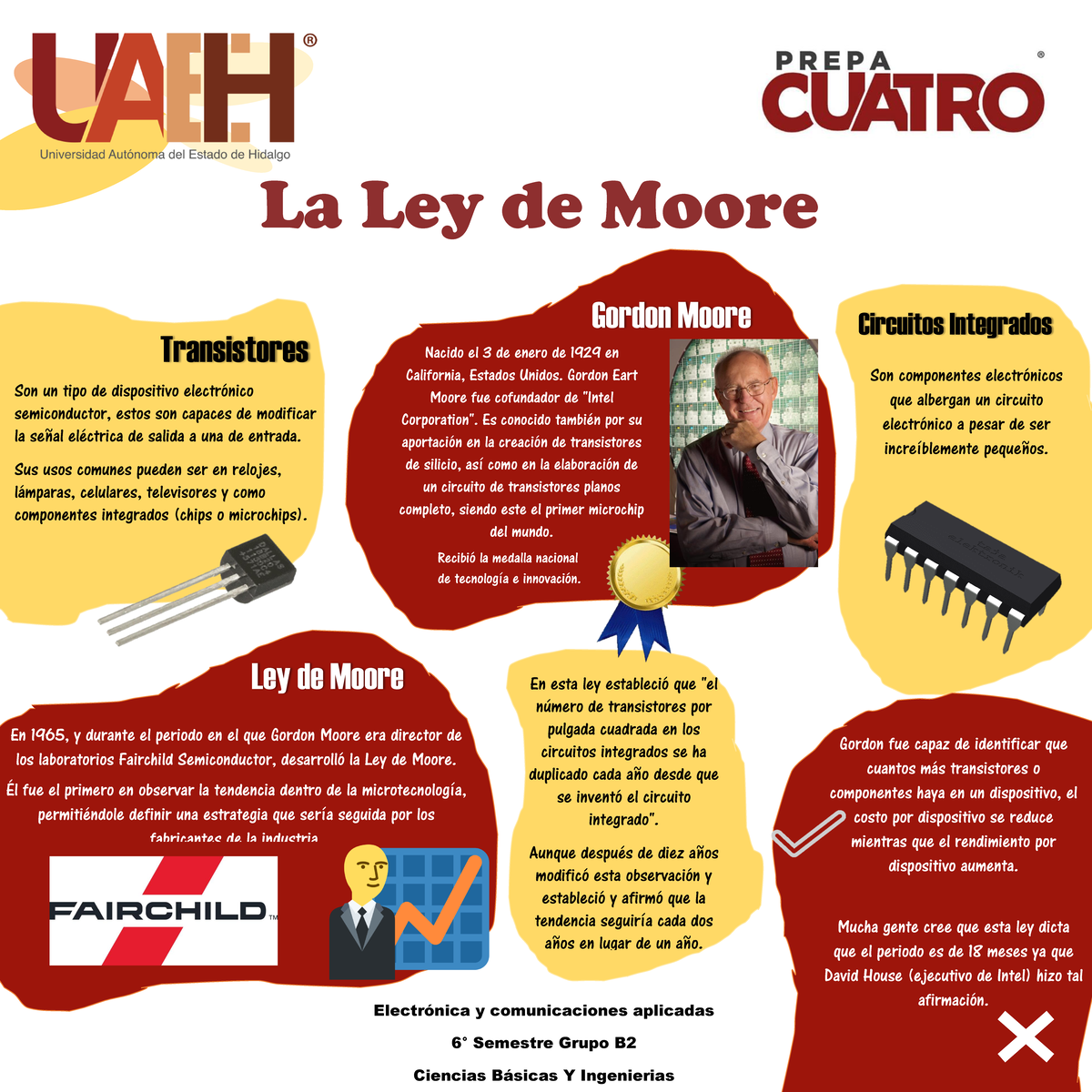 Ley de Moore - La Ley de Moore Gordon Moore Nacido el 3 de enero de ...
