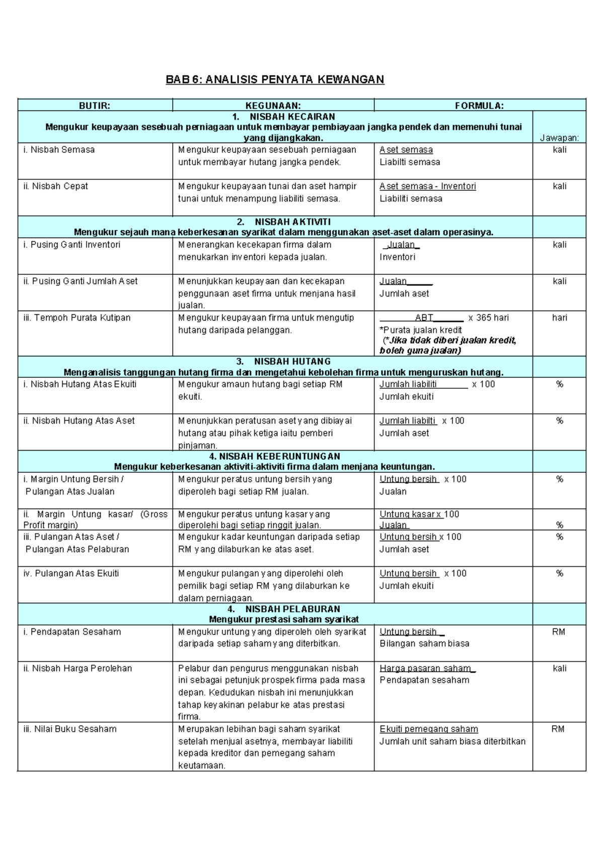 Formula bab 6 - BAB 6: ANALISIS PENYATA KEWANGAN BUTIR: KEGUNAAN ...