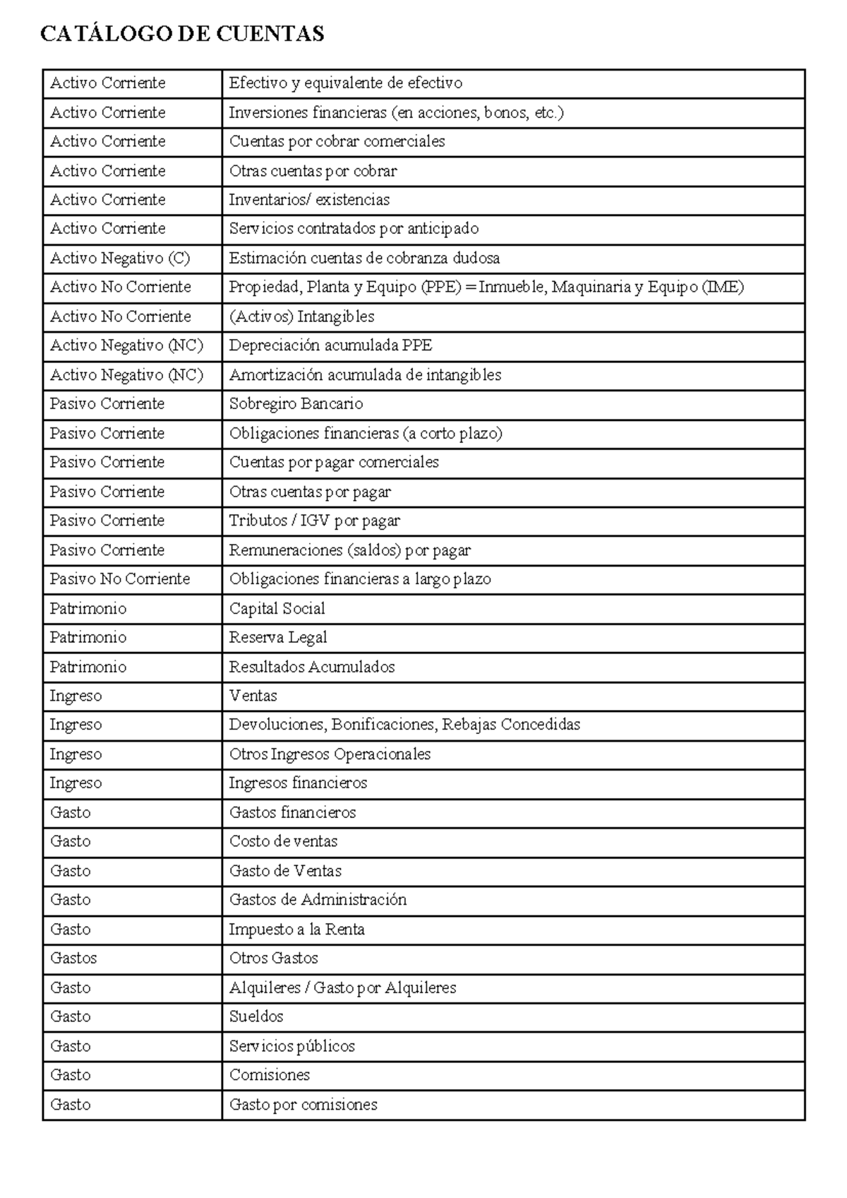 Cuentas Contables - Resumen Contabilidad general - CATÁLOGO DE CUENTAS ...