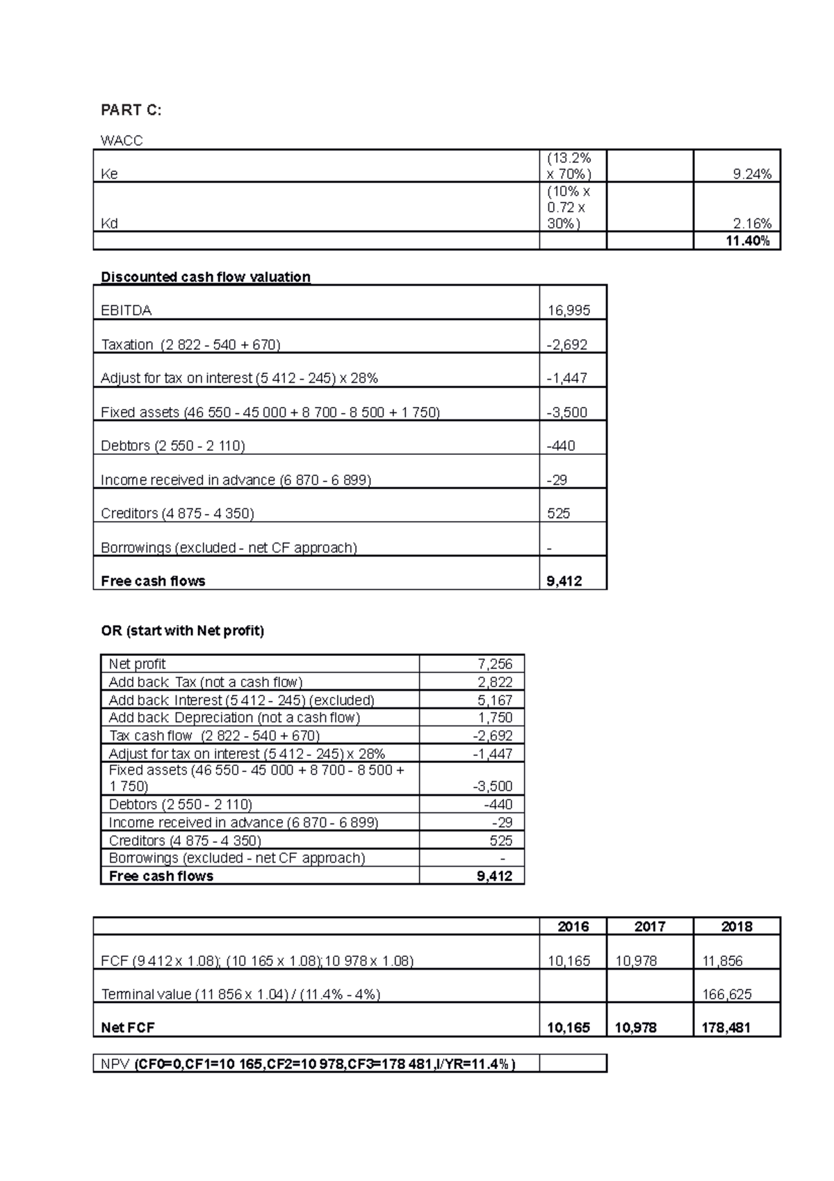Q20 PART C - solution - PART C: WACC Ke (13% x 70%) 9% Kd (10% x 0 x 30 ...