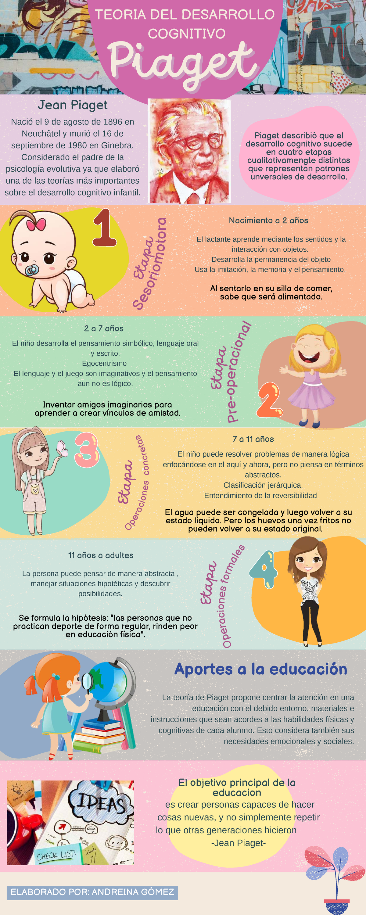 Infografia-j-piaget - Jean Piaget O p e r a c io n e s fo r m a le s ...