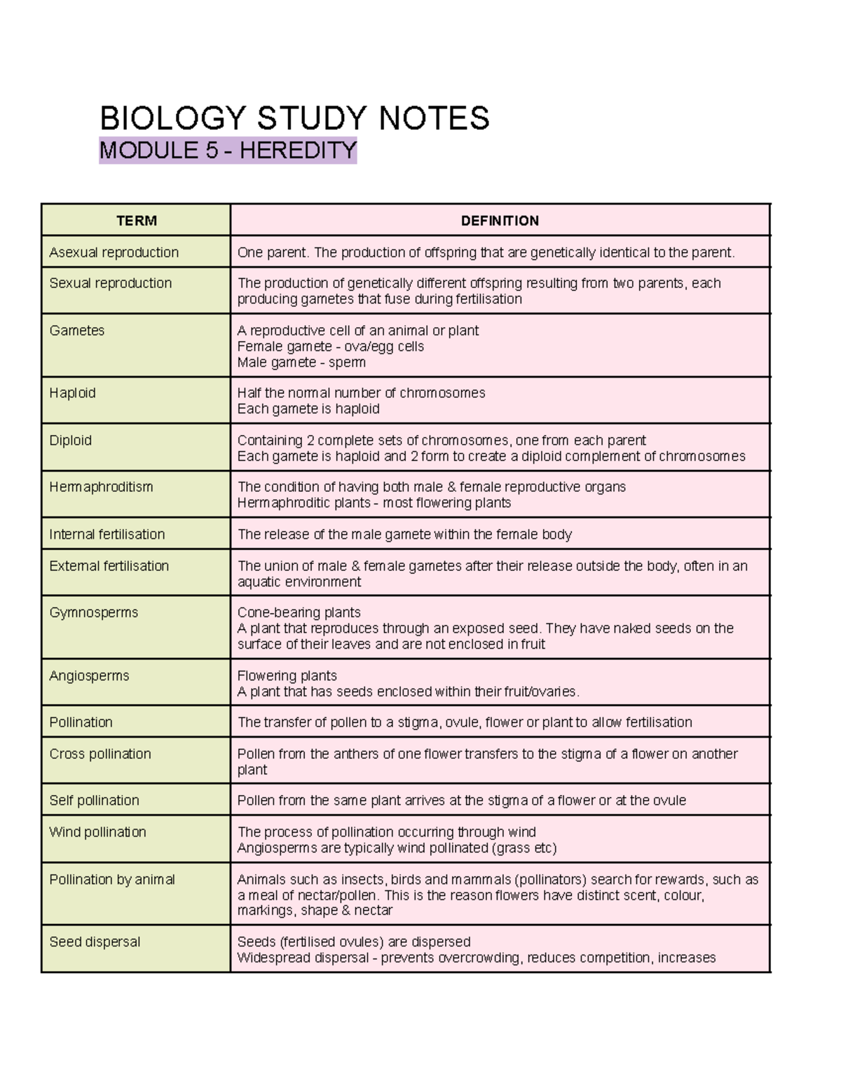 Module 5 Bio Notes - BIOLOGY STUDY NOTES MODULE 5 - HEREDITY TERM ...