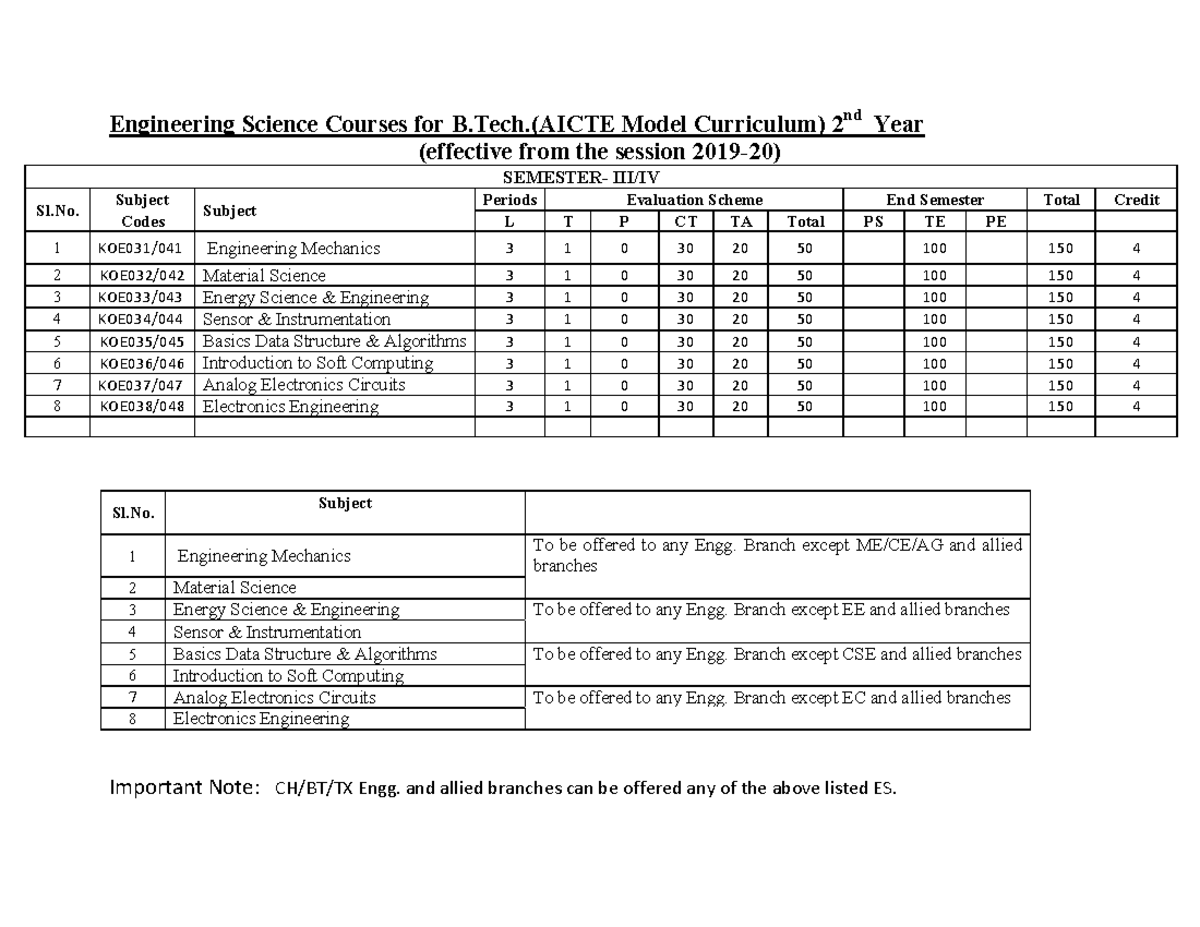 Engg Science Course B.Tech 2nd Year ( Aicte Model Curriculum)2019-20 ...