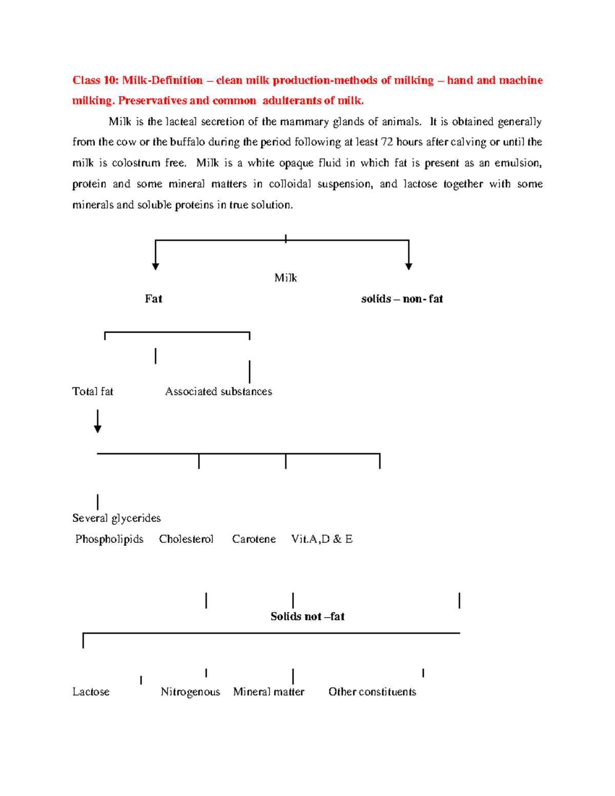 Clean Milk Production - Class 10: Milk-Definition – clean milk ...