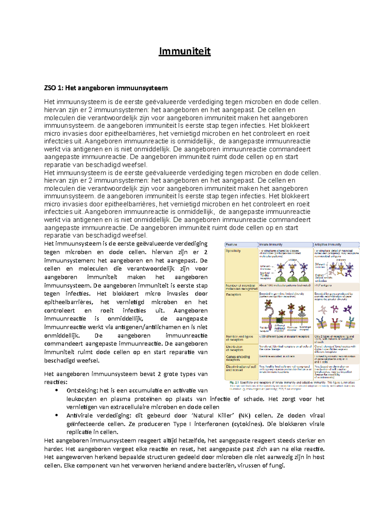 Immuniteit leerstof - Immuniteit ZSO 1: Het aangeboren immuunsysteem ...