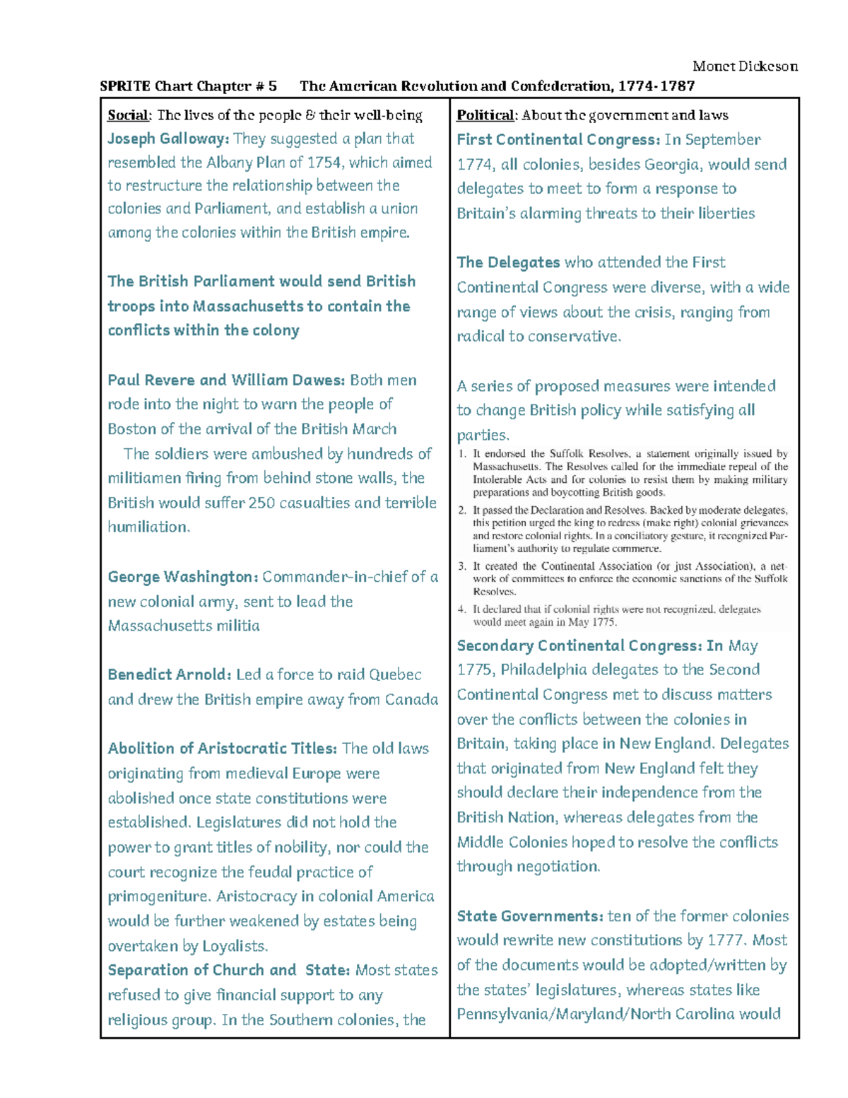 Sprite Chart US I Honors - Monet Dickeson SPRITE Chart Chapter # 5 The ...