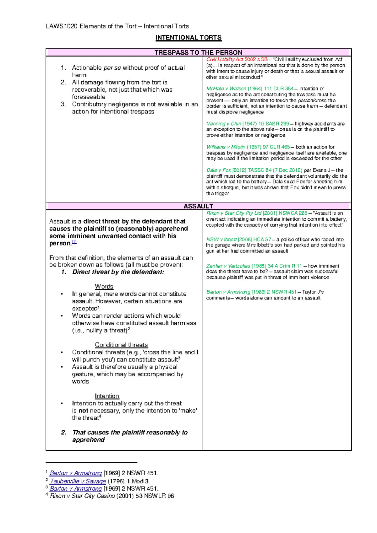 Elements OF Torts - LAWS1020 Elements of the Tort – Intentional Torts INTENTIONAL TORTS TRESPASS ...