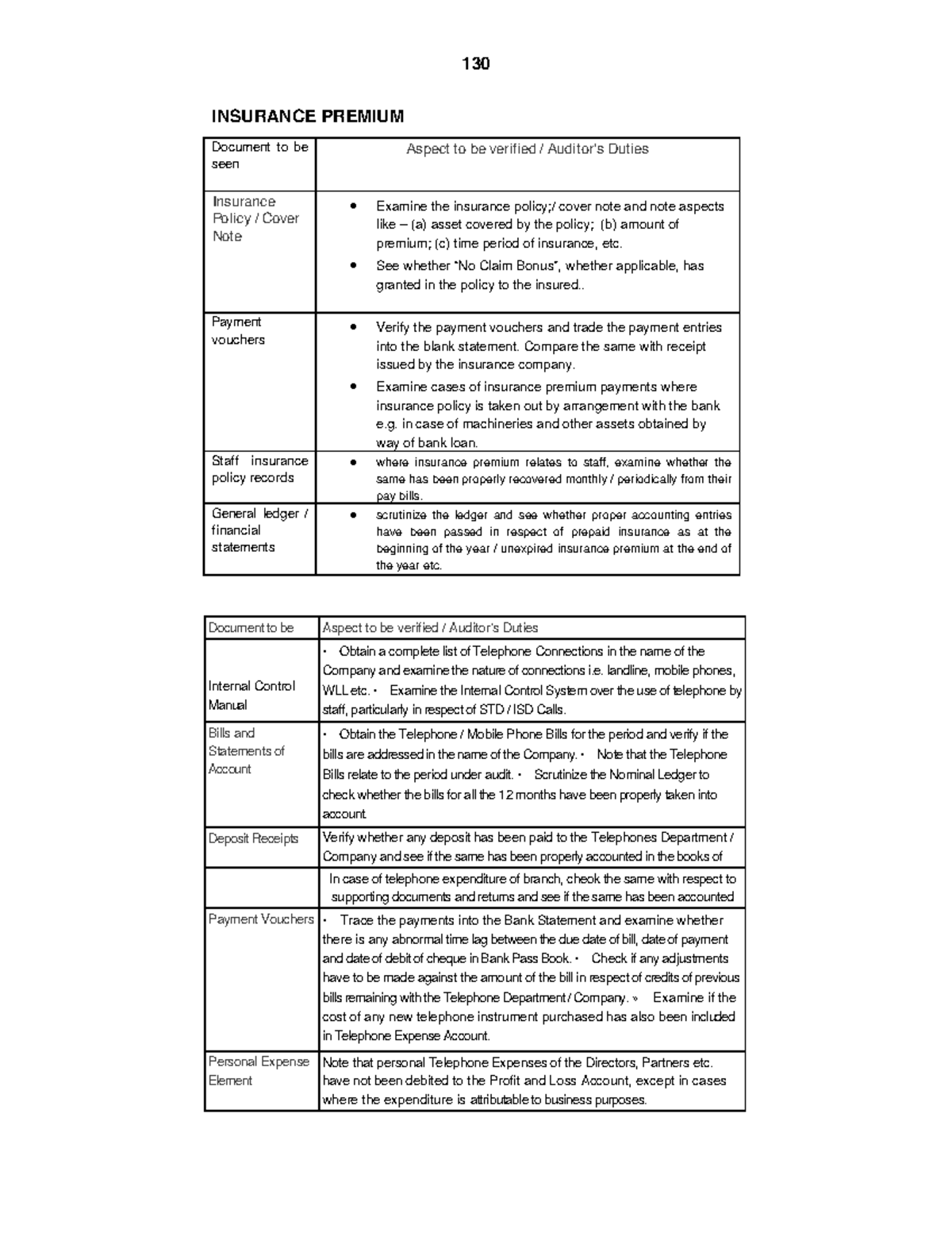 Auditing- Insurance Premium - 130 INSURANCE PREMIUM Document to be ...