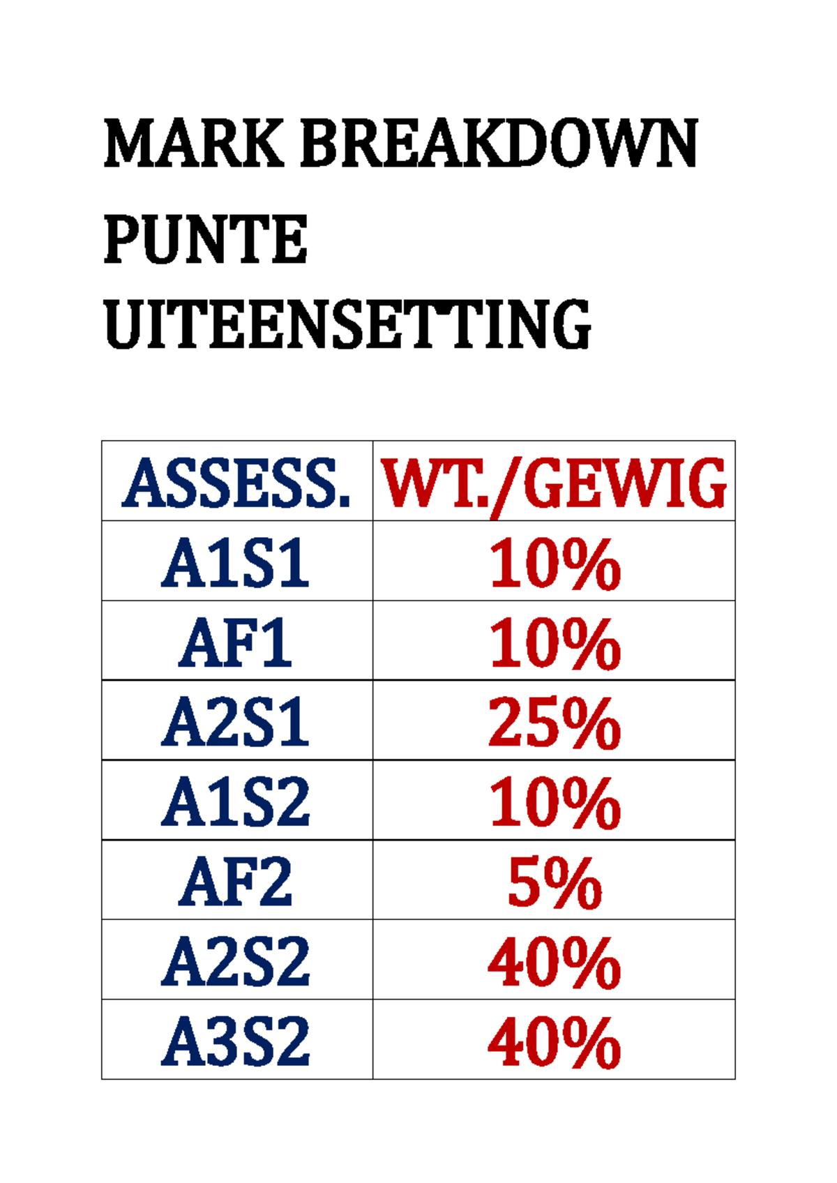 Assessment MARK Breakdown - MARK BREAKDOWN PUNTE UITEENSETTING ASSESS ...