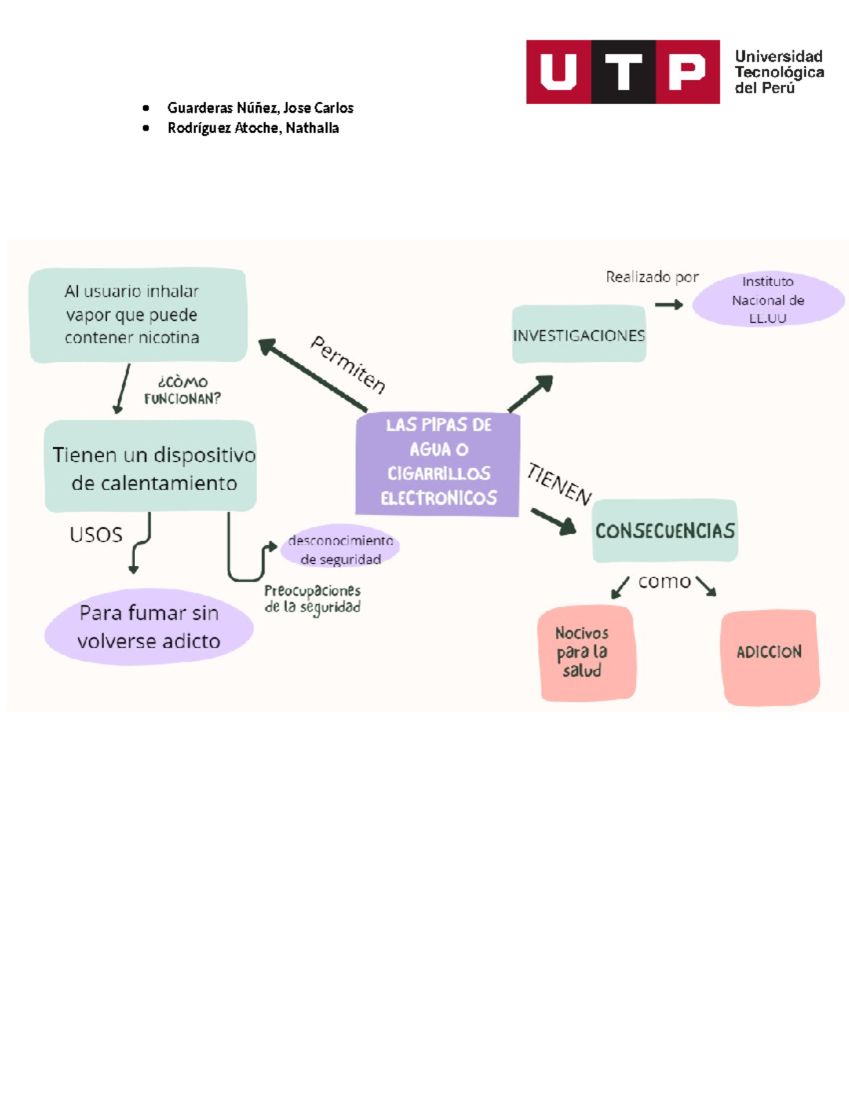 Semana 11 redaccion - Iiuii - Guarderas Núñez, Jose Carlos Rodríguez ...
