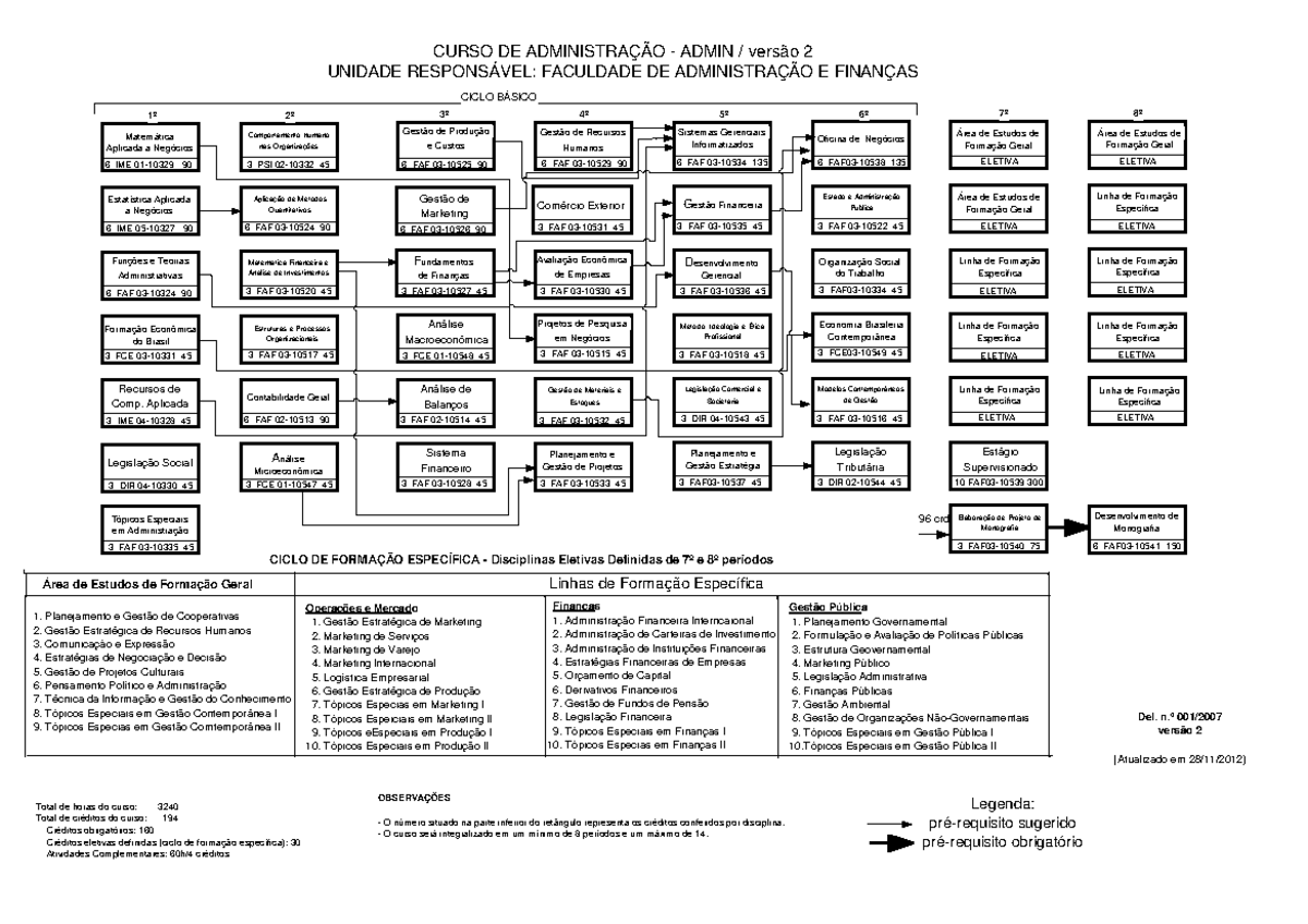 Administracao - Fluxograma do curso de Administração UERJ - Del. n.º ...